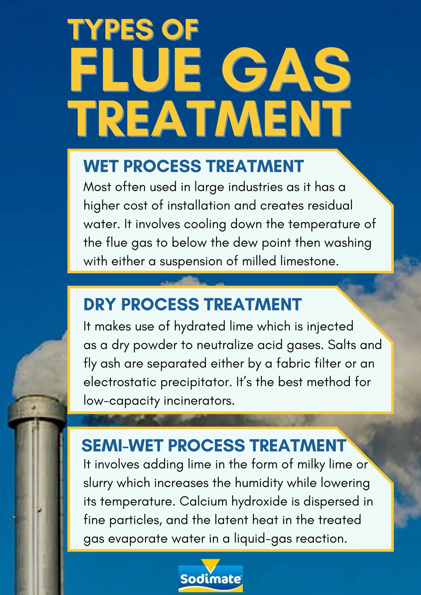 Types Of Flue Gas Treatment by SodimateInc - Issuu