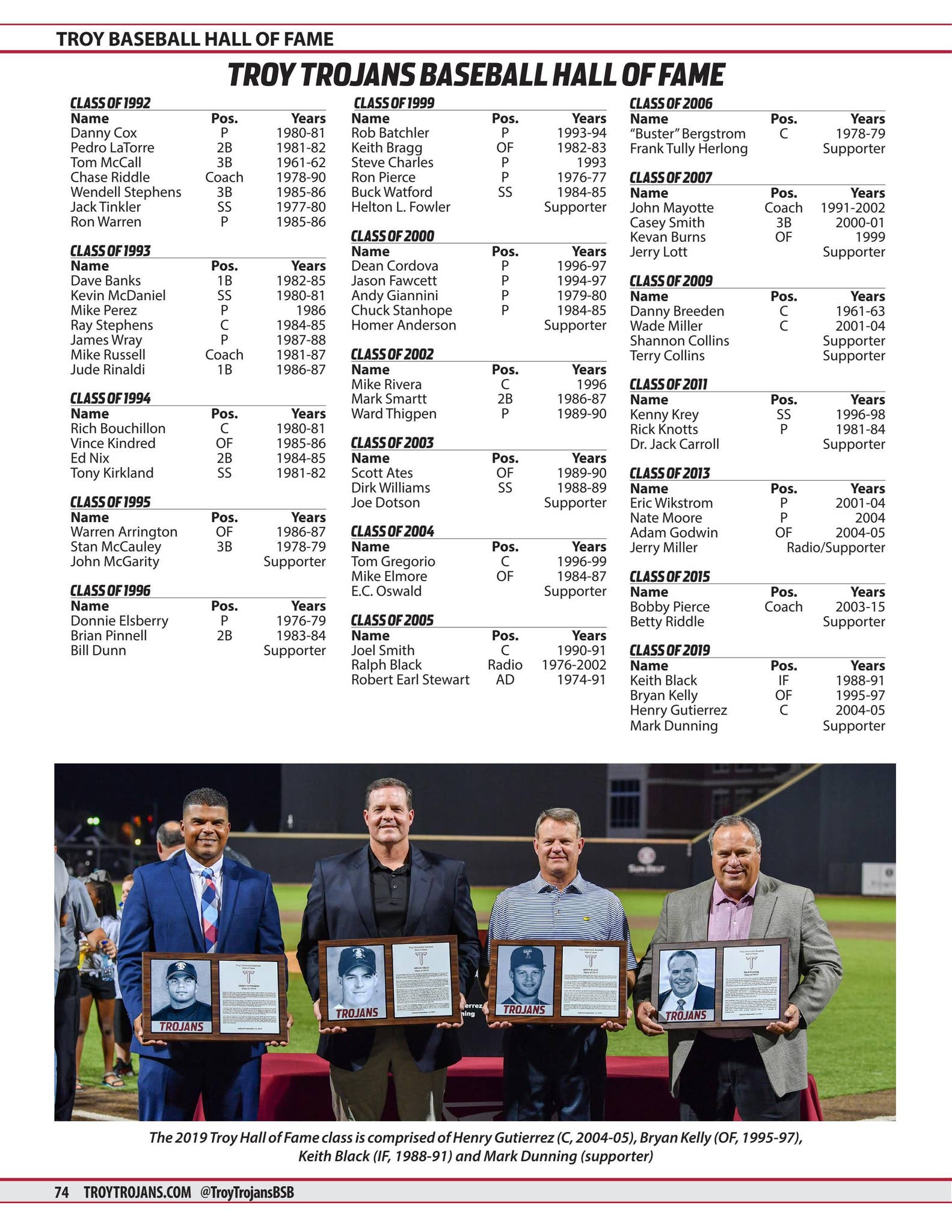 Troy Baseball Media Guide 2022 by Troy University Athletics - Issuu