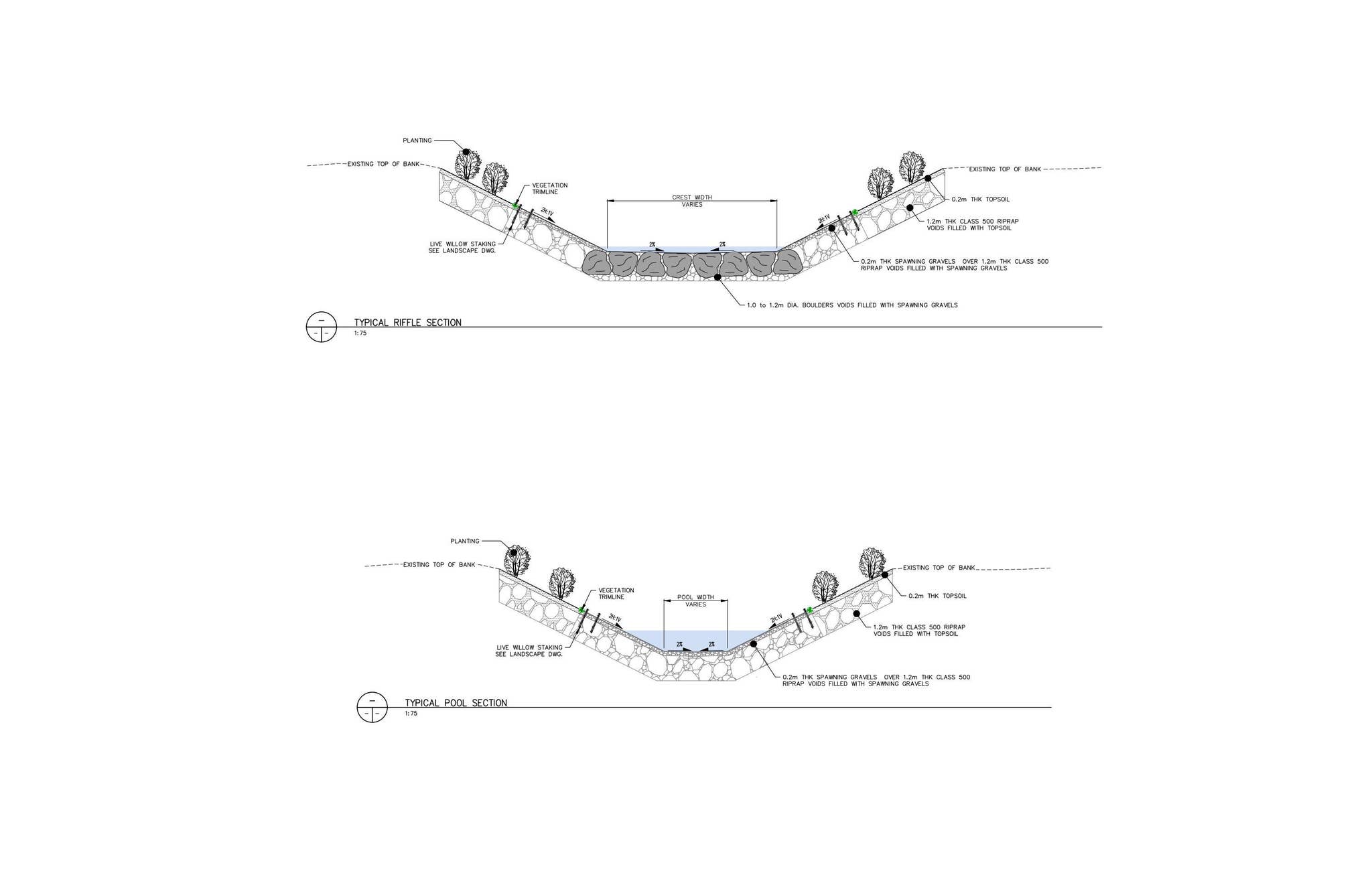 Penticton Creek: Typical Riffle Section by cityofpenticton - Issuu
