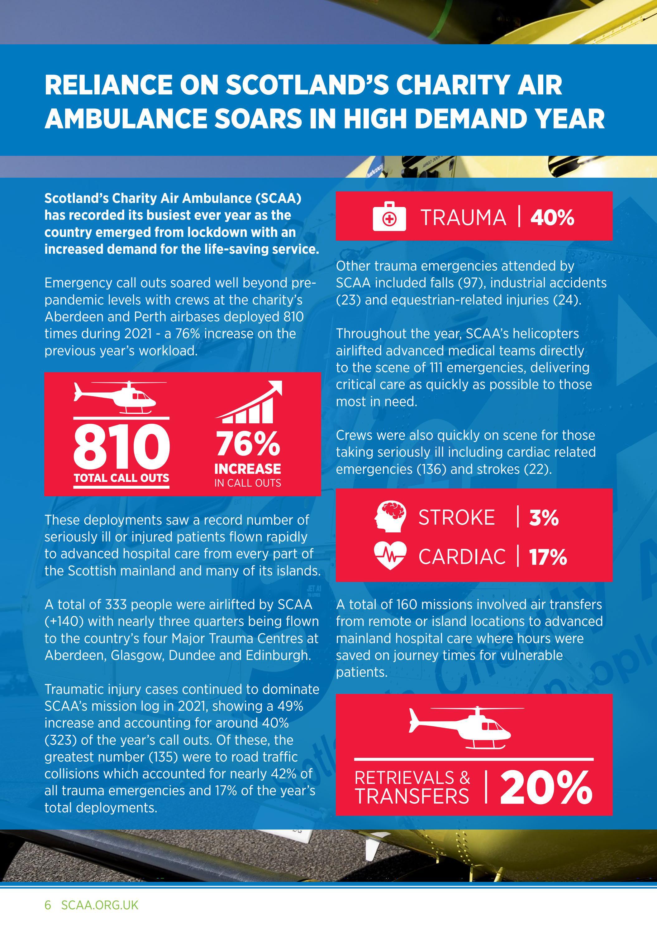 SCAA Spring Newsletter 2022 by SCAA_Official - Issuu