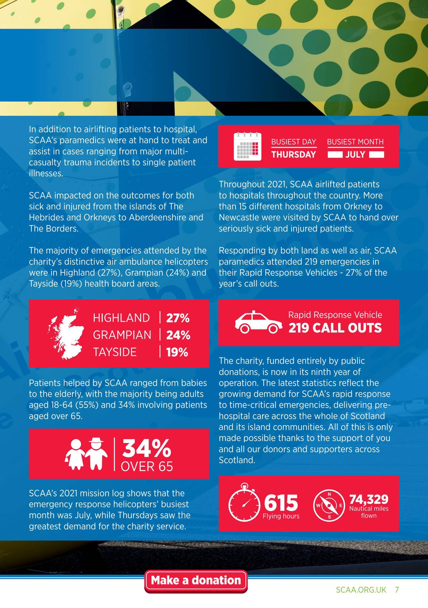 SCAA Spring Newsletter 2022 by SCAA_Official - Issuu