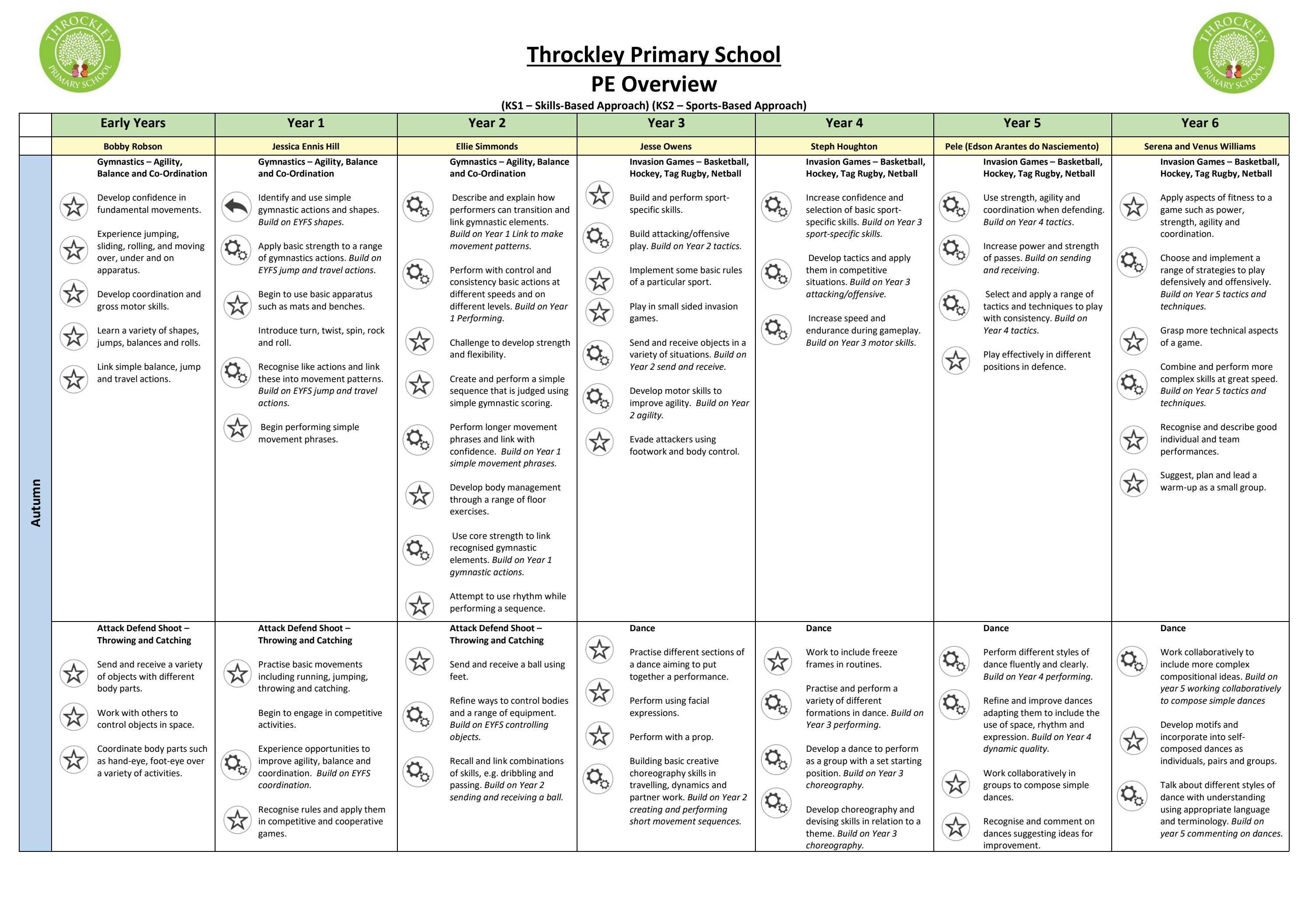 PE Overview by throckleyprimary - Issuu