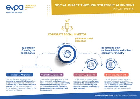 Social Impact through Strategic Alignment - Infographic by EVPA - Issuu