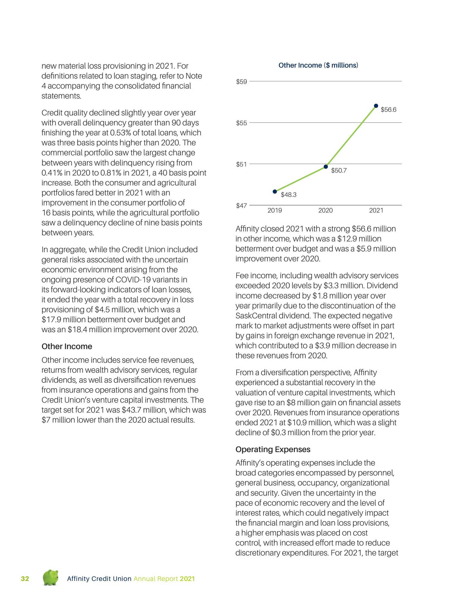 2021 Affinity Annual Report by Affinity Credit Union - Issuu