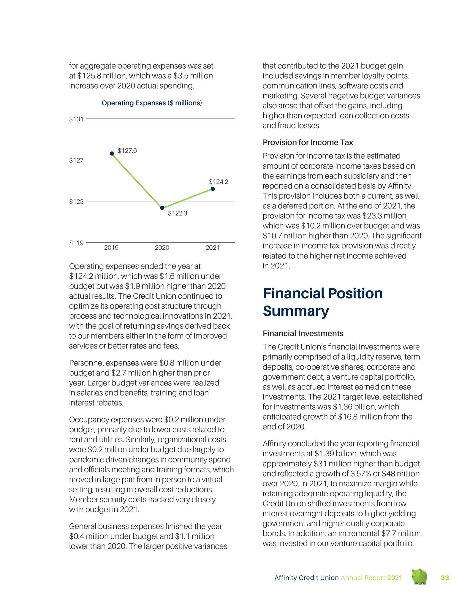 2021 Affinity Annual Report by Affinity Credit Union - Issuu