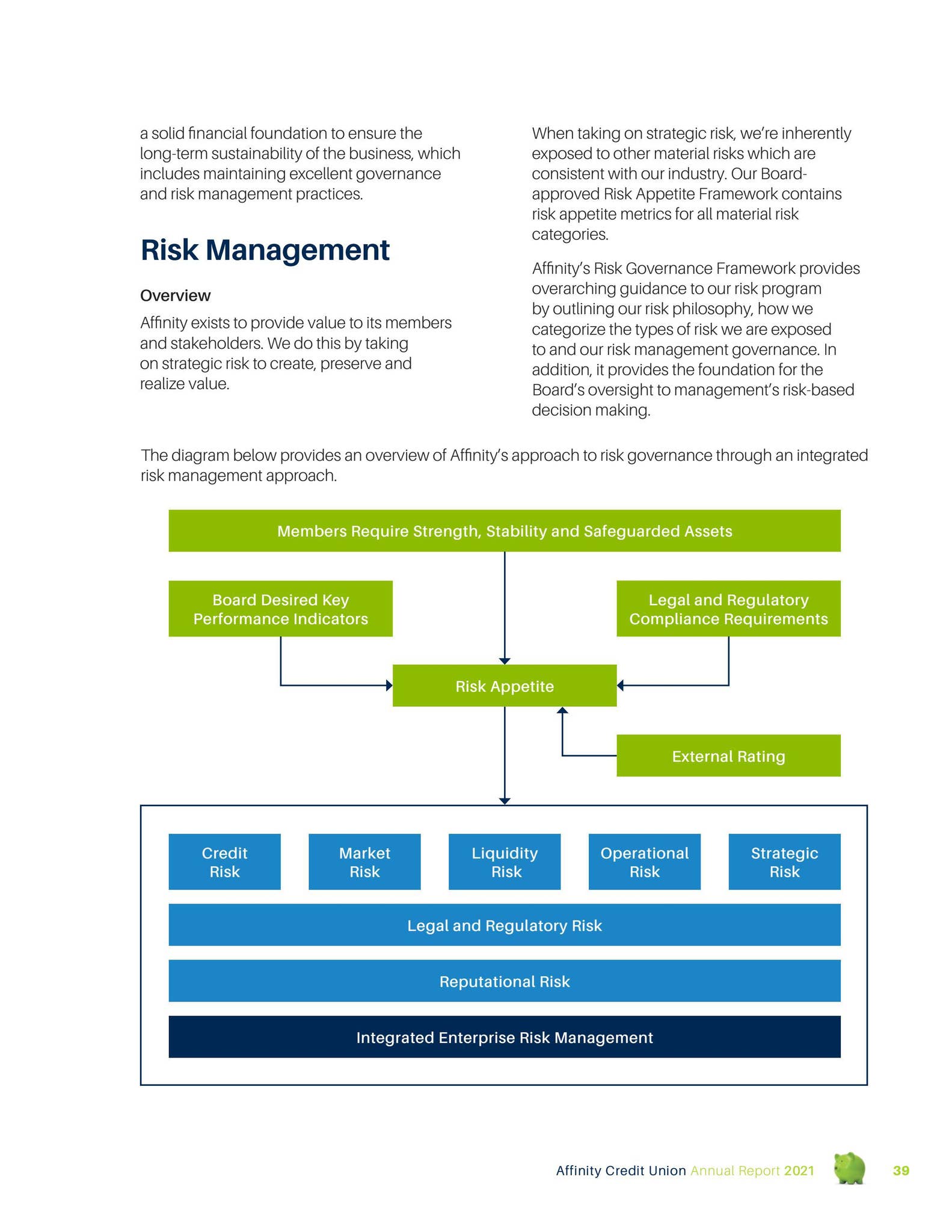 2021 Affinity Annual Report by Affinity Credit Union - Issuu