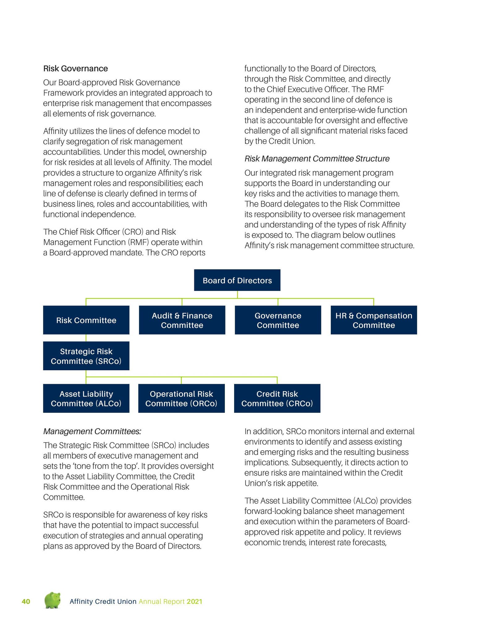 2021 Affinity Annual Report by Affinity Credit Union - Issuu