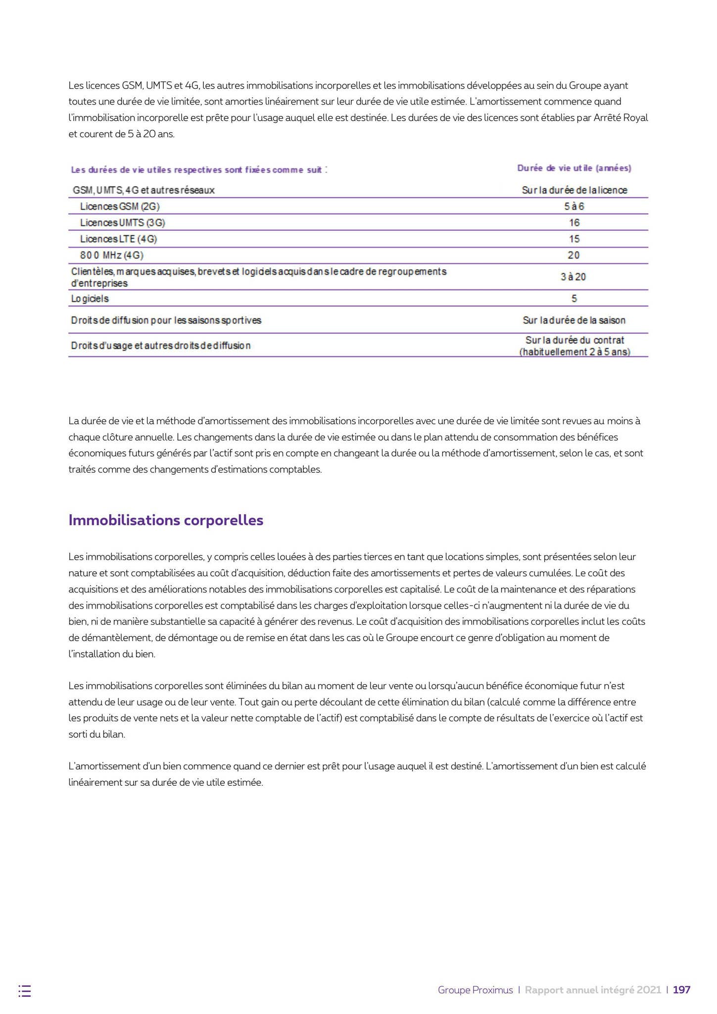 Rapport annuel intégré 2021 by Proximus - Issuu