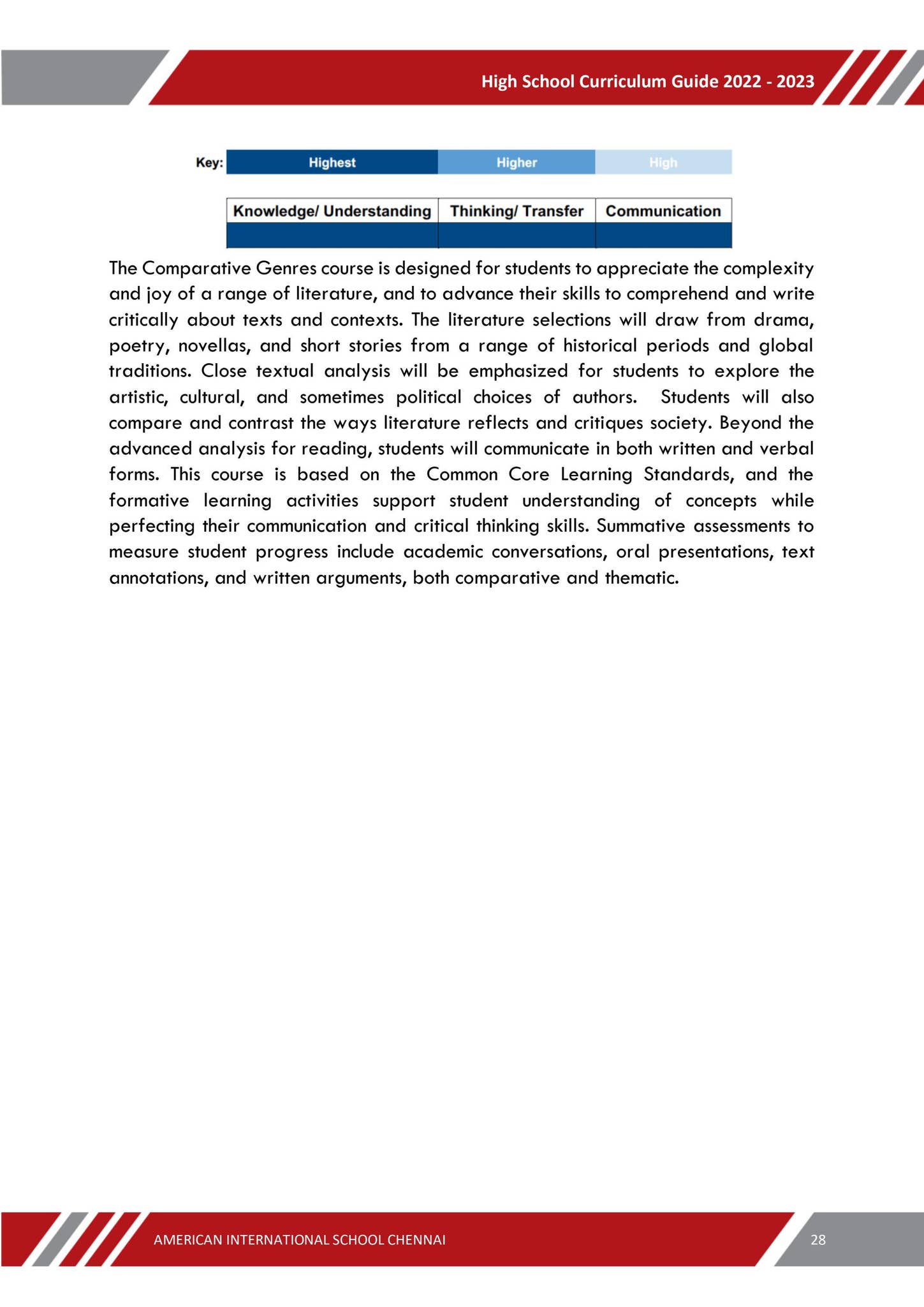 HS Curriculum Guide 2022-23 by American International School Chennai ...