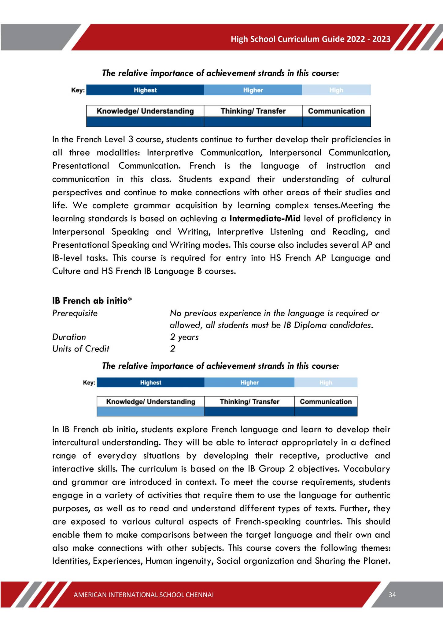 HS Curriculum Guide 2022-23 by American International School Chennai ...