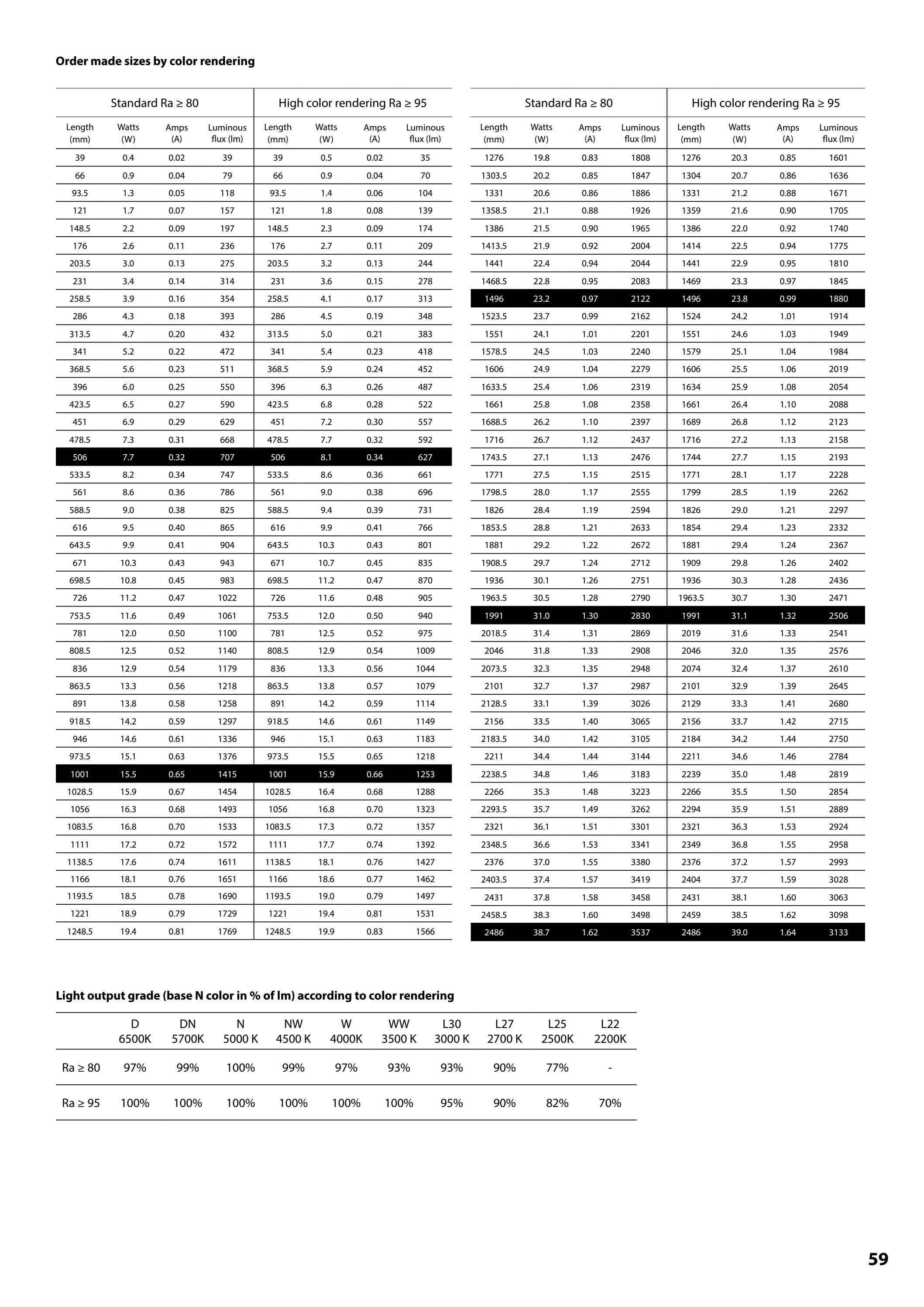 FKK LED Lighting Catalog 2022 By FKK Corporation Issuu