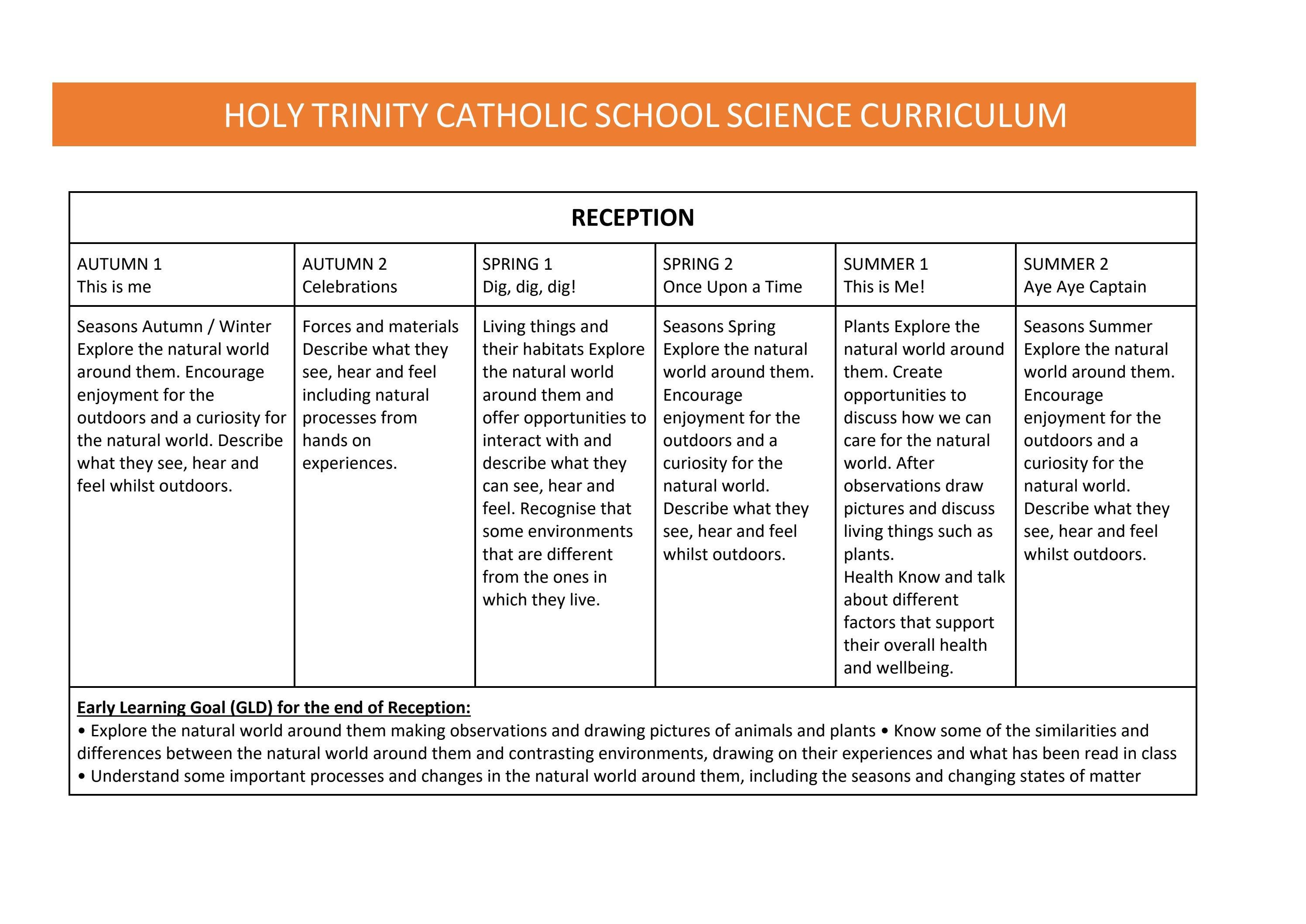 Science Curriculum Progression of Knowledge and Skills by Schudio - Issuu