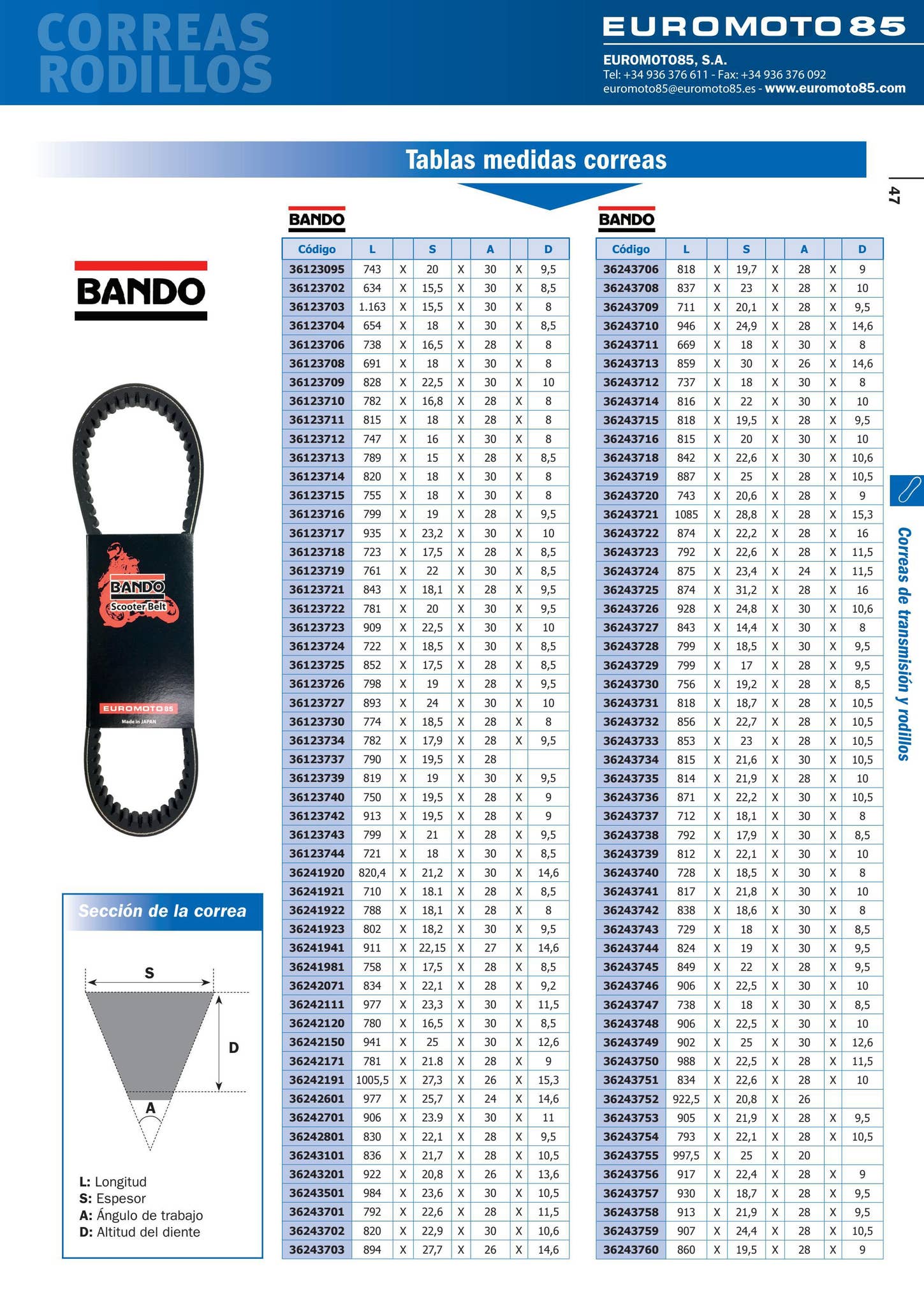 Otros - Medidas de correas de transmisión 2021 by euromoto85 - Issuu