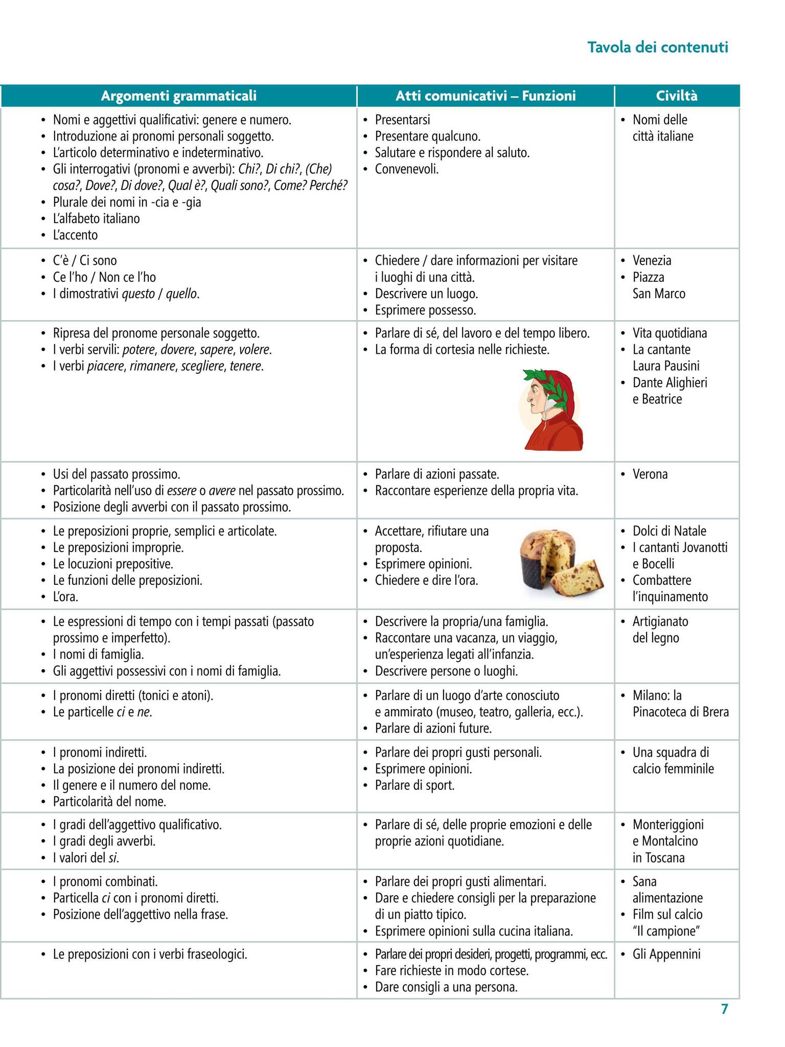 Grammatica Italiana ELI by ELI Publishing - Issuu