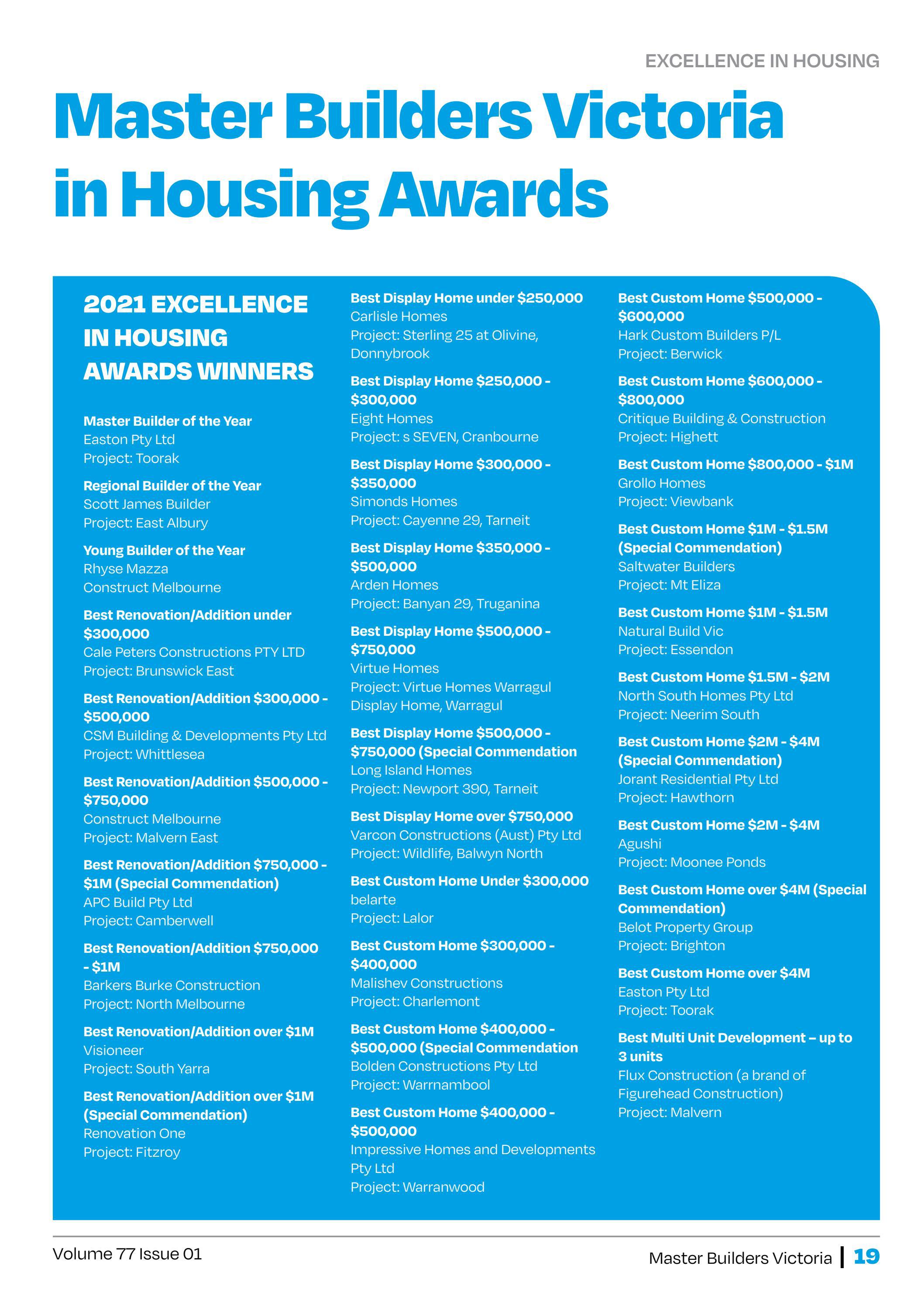 Master Builders Victoria January-March 2022 by News Corp Custom ...