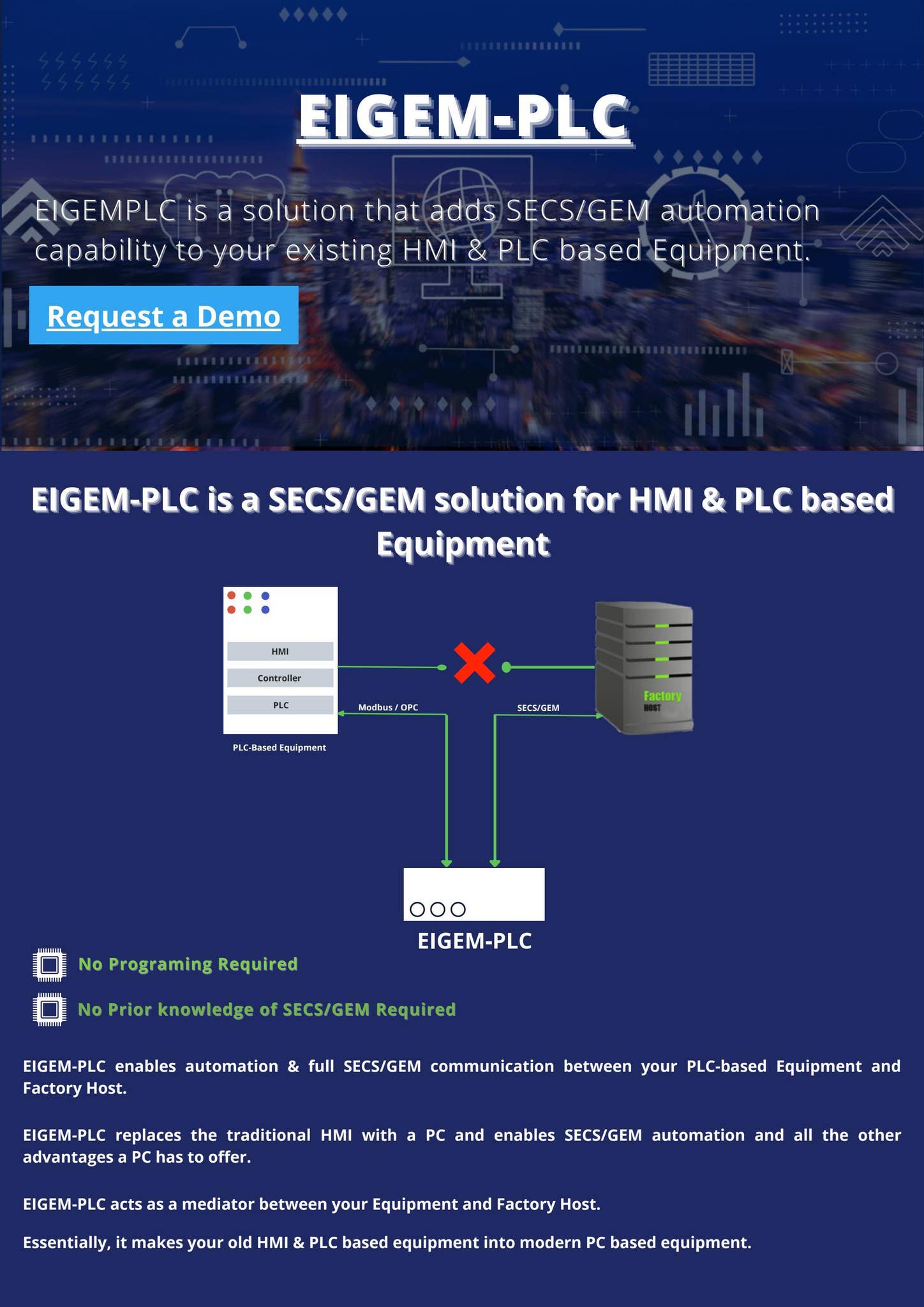EIGEM-HMI is a SECS/GEM solution for HMI & PLC based Equipment by ...