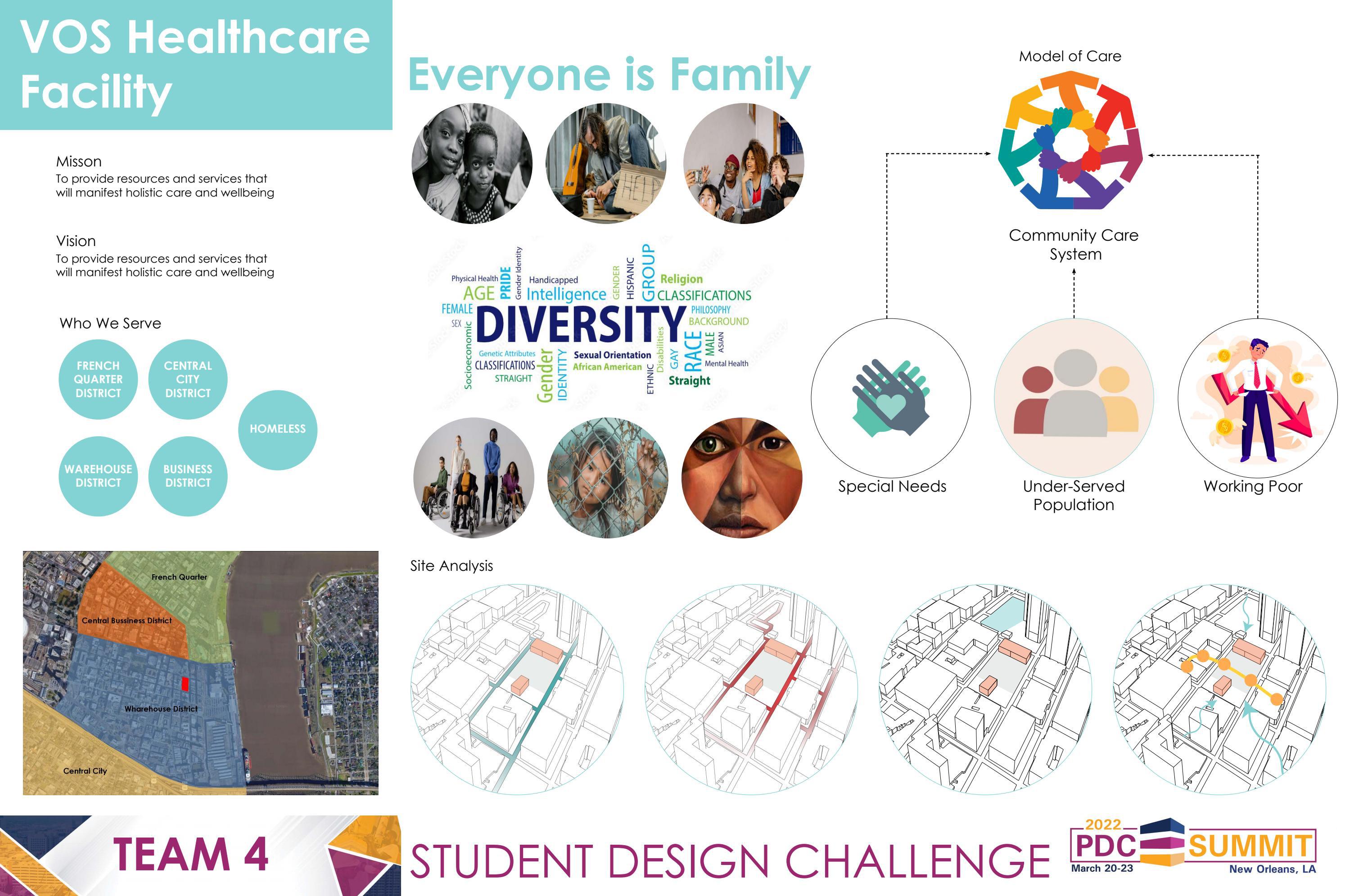 2022 PDC Student Design Challenge by eperchiazzi - Issuu