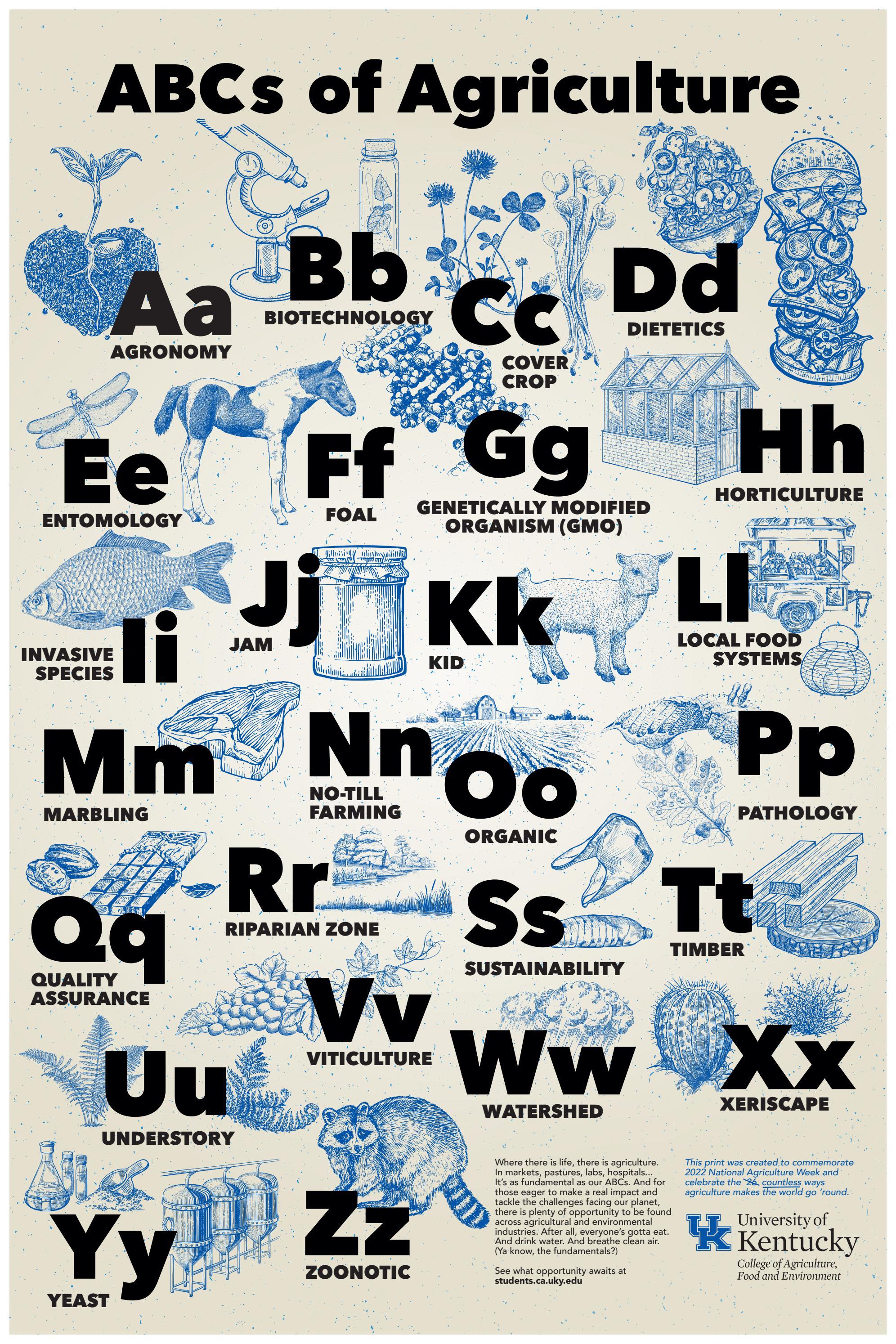 ABCs of Agriculture Poster by UK College of Ag, Food and Environment ...