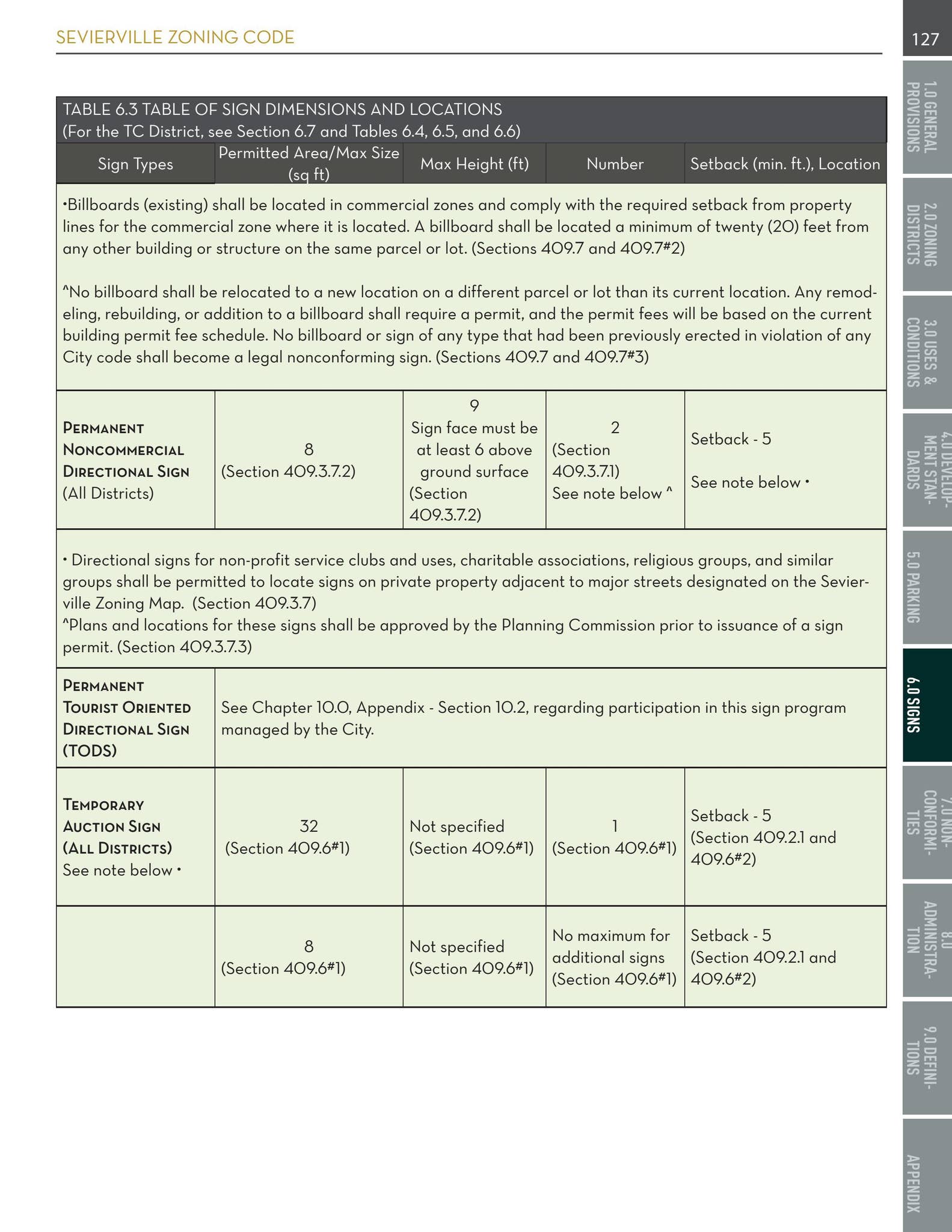 Sevierville TN Zoning Ordinance by REA site - Issuu