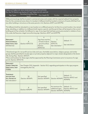 Sevierville TN Zoning Ordinance by REA site - Issuu