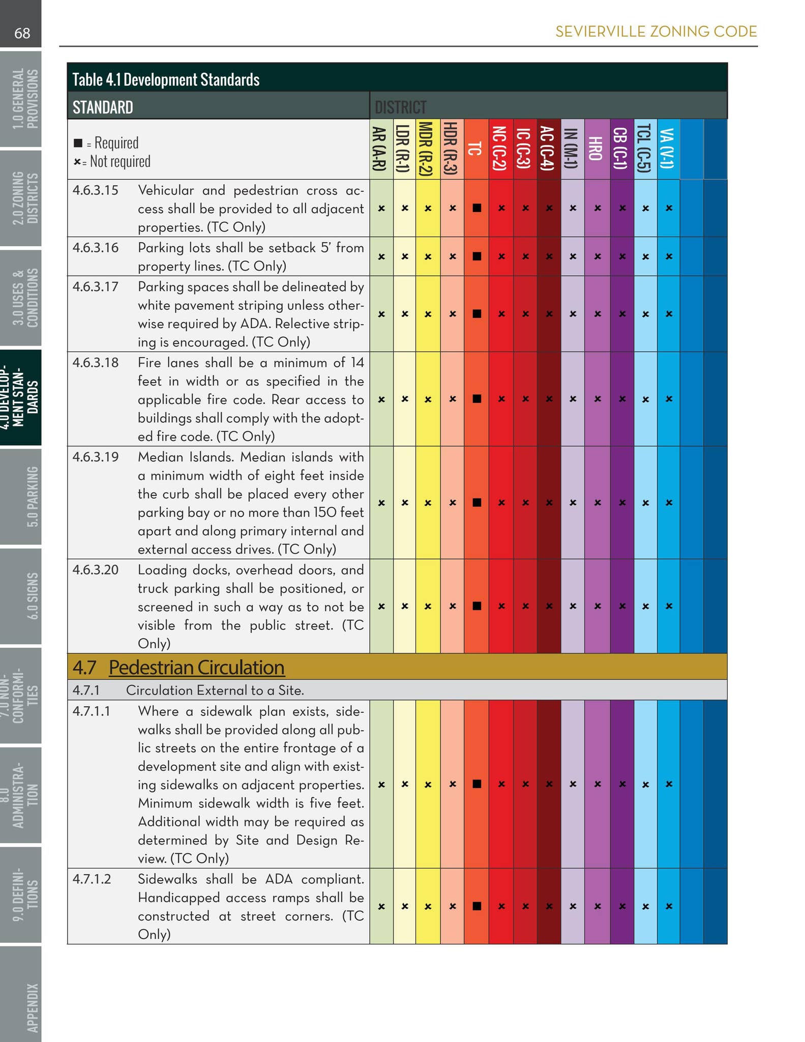 Sevierville TN Zoning Ordinance by REA site - Issuu