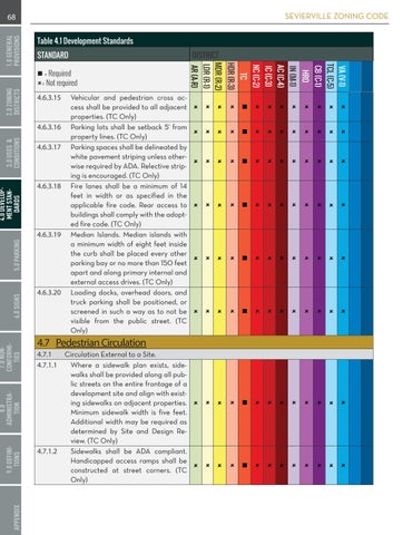 Sevierville TN Zoning Ordinance by REA site - Issuu