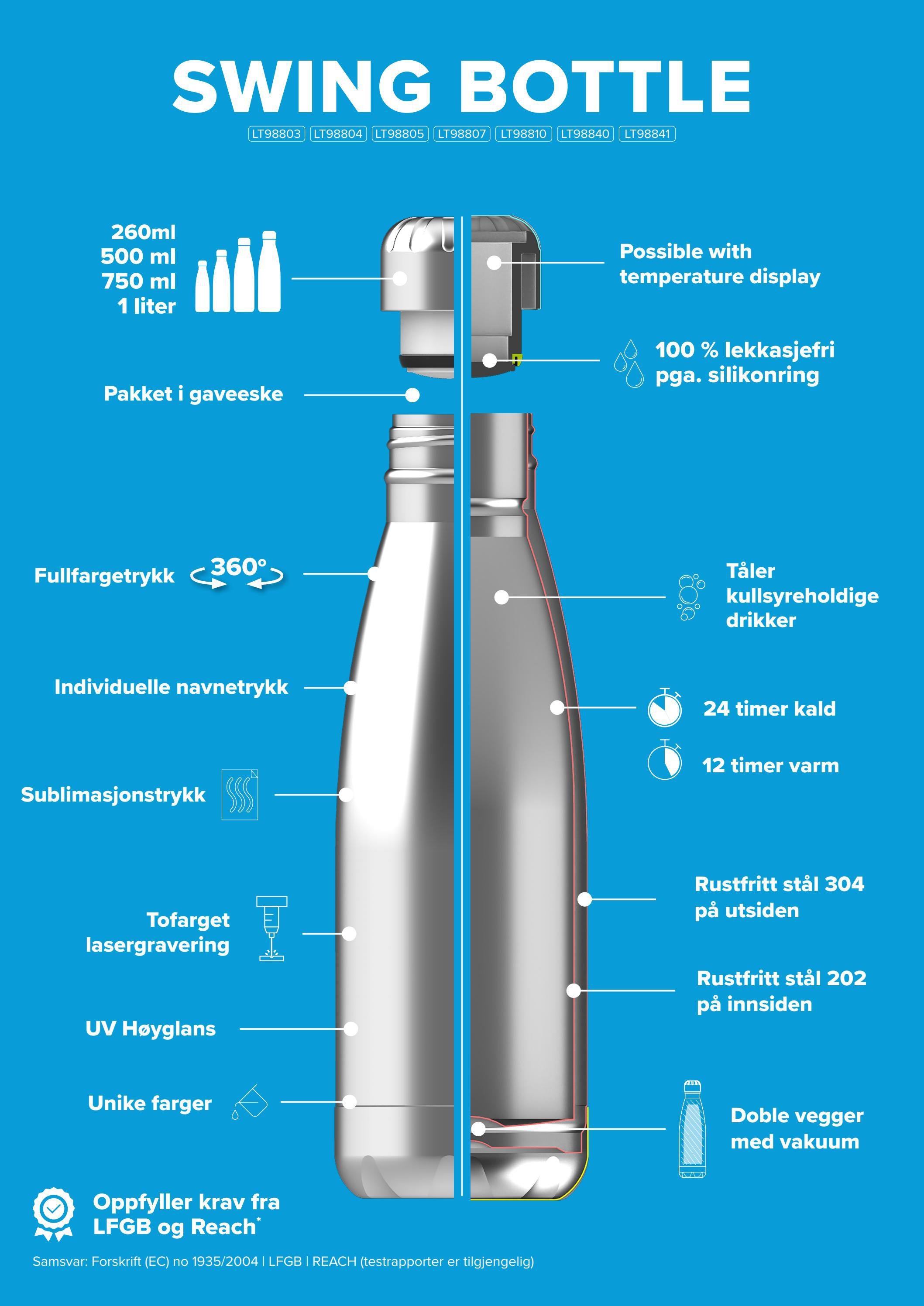 Swing Bottle infographic - NO by Toppoint - Issuu