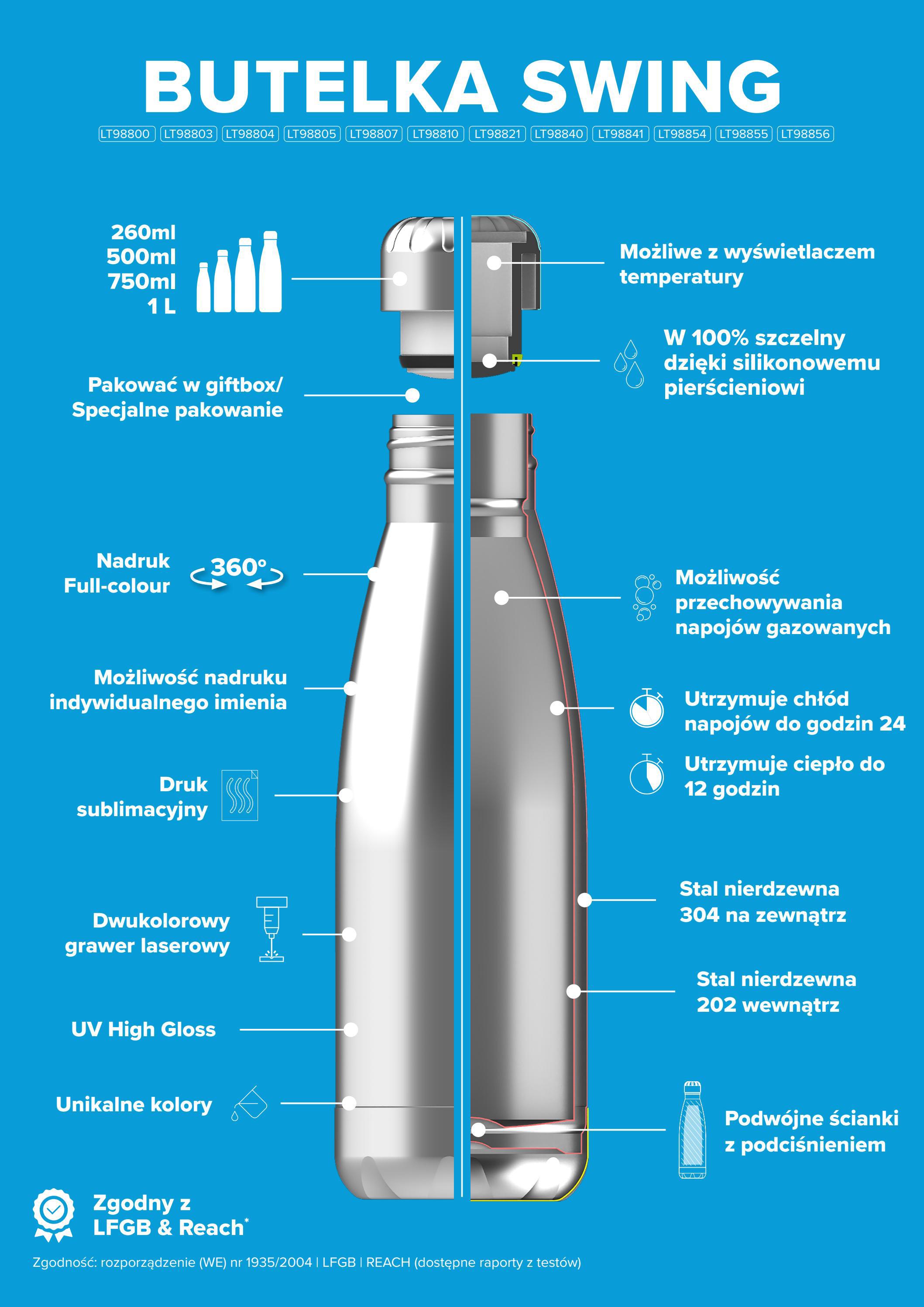 Swing Bottle infographic - PL by Toppoint - Issuu
