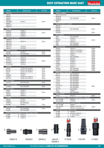 2022 Makita Product Catalogue Vol-1 by Makita New Zealand Ltd - Issuu