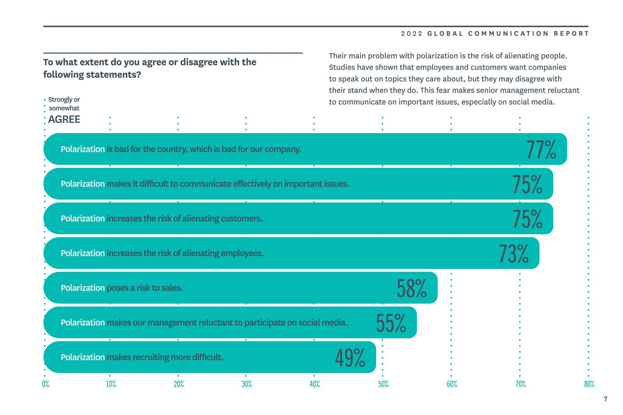 USC Annenberg Global Communication Report 2022 by USC Annenberg School ...