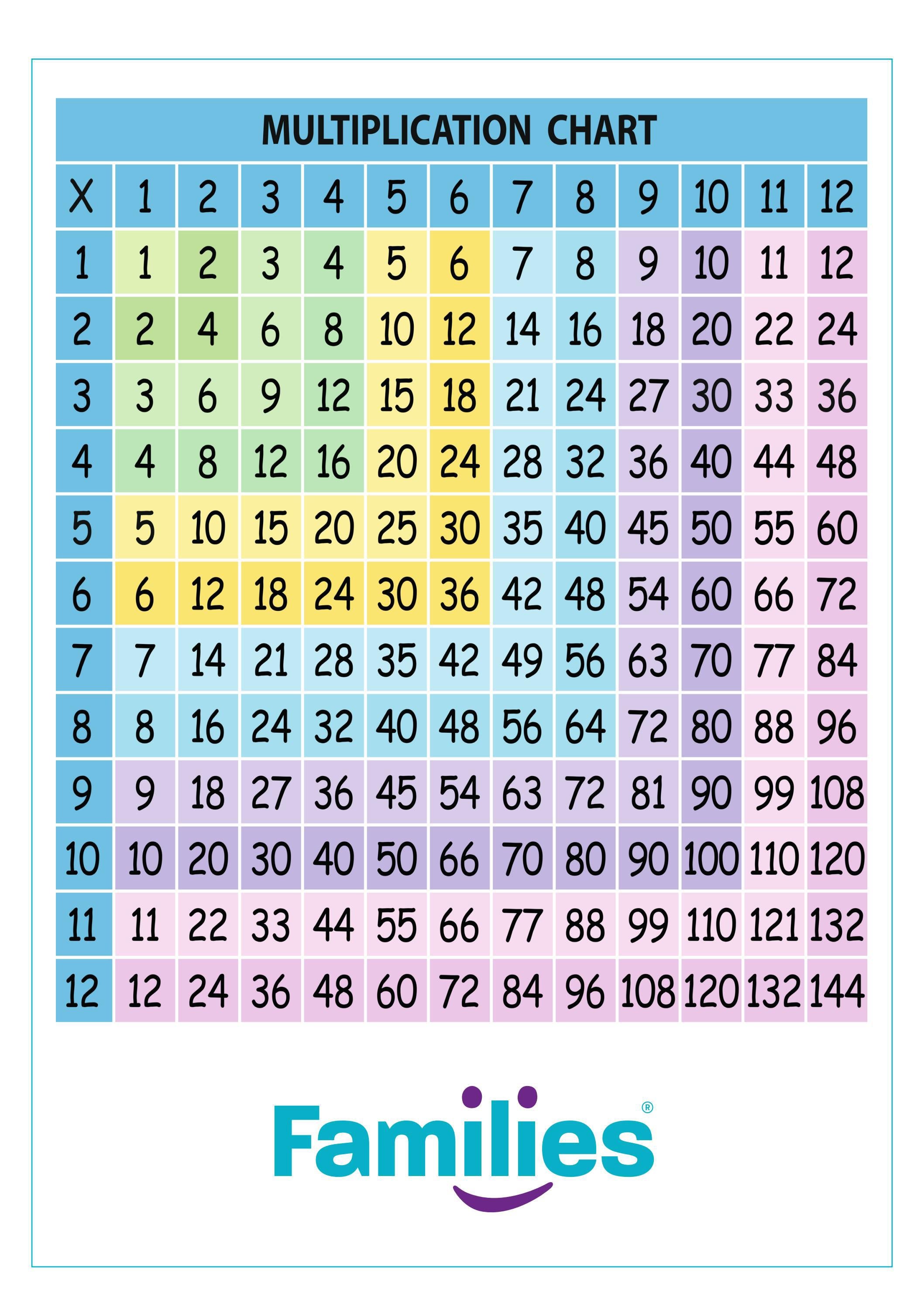 Families Multiplication Chart by Families Magazine - Issuu