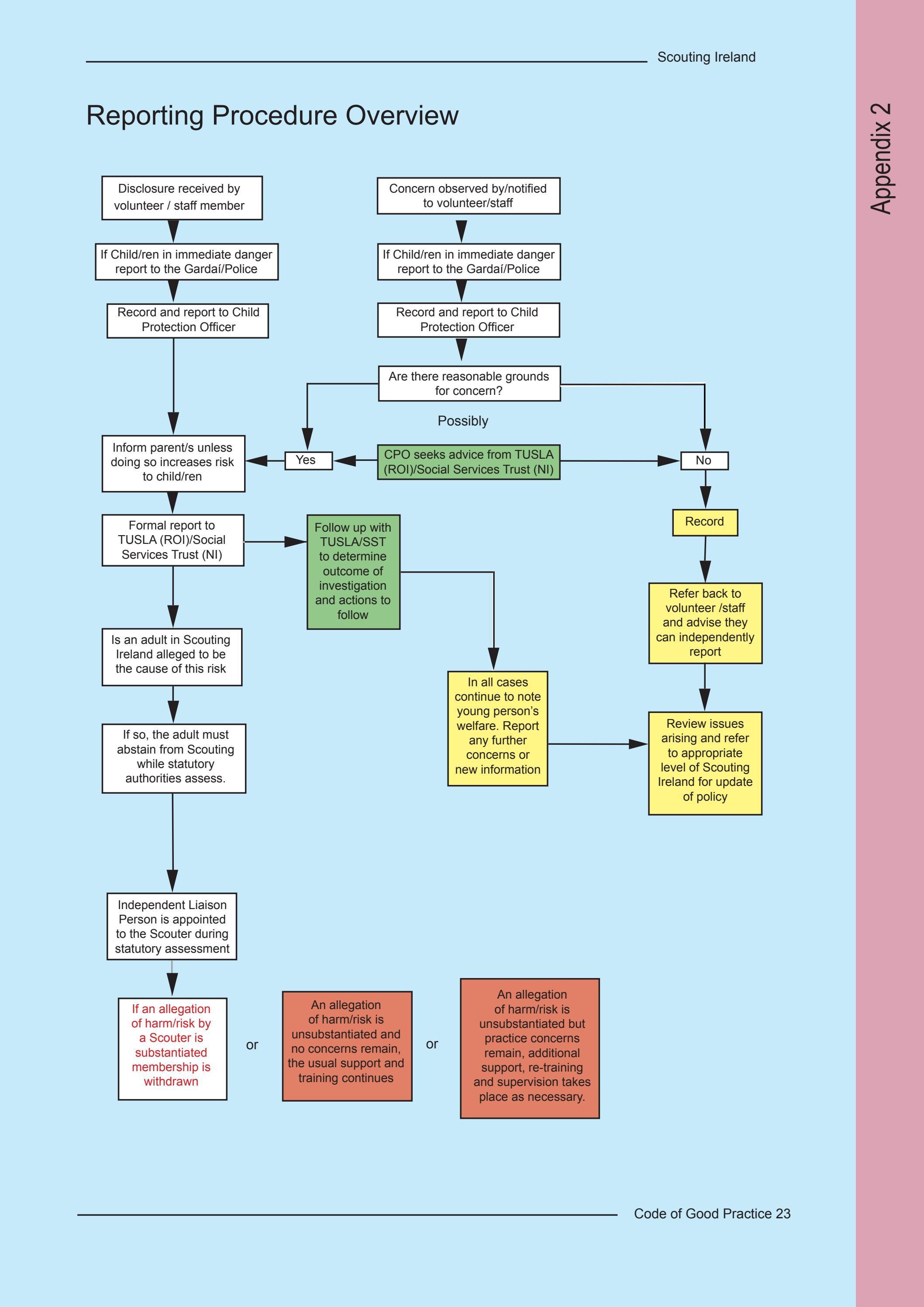 SID-40-05-Reporting Procedures by Scouting Ireland - Issuu