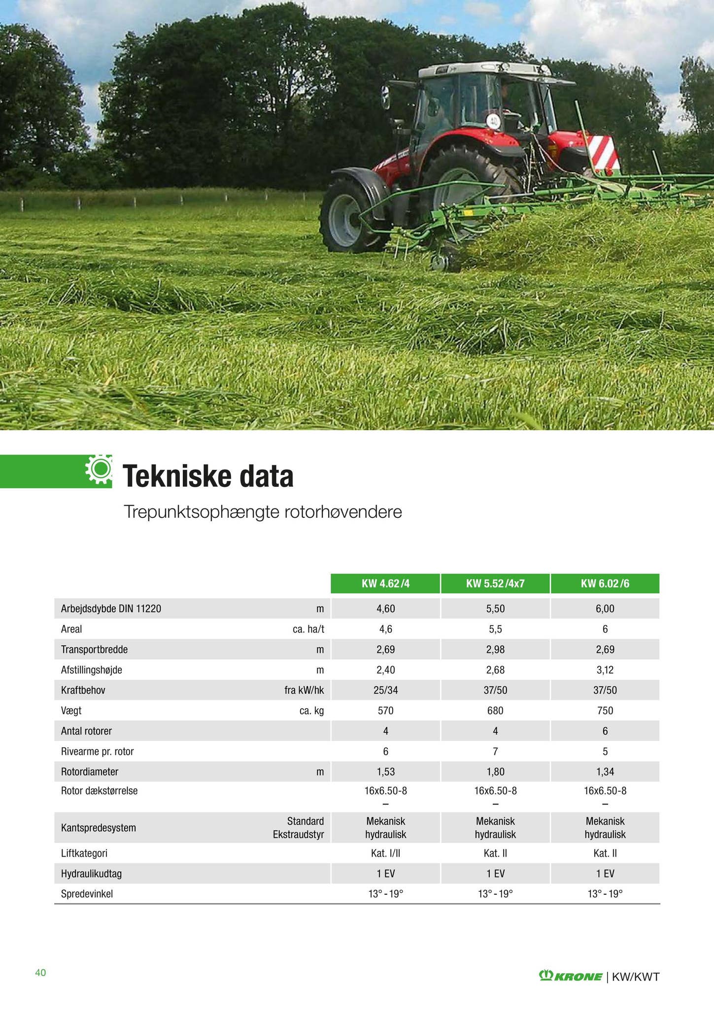 KW-KWT datablad by hcpetersen3 - Issuu