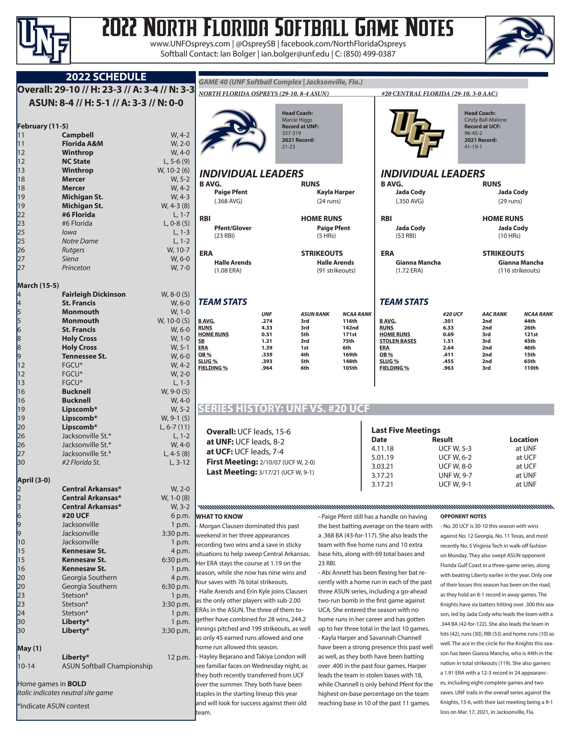 UNF Softball Game Notes | 3.6.22 by University of North Florida ...