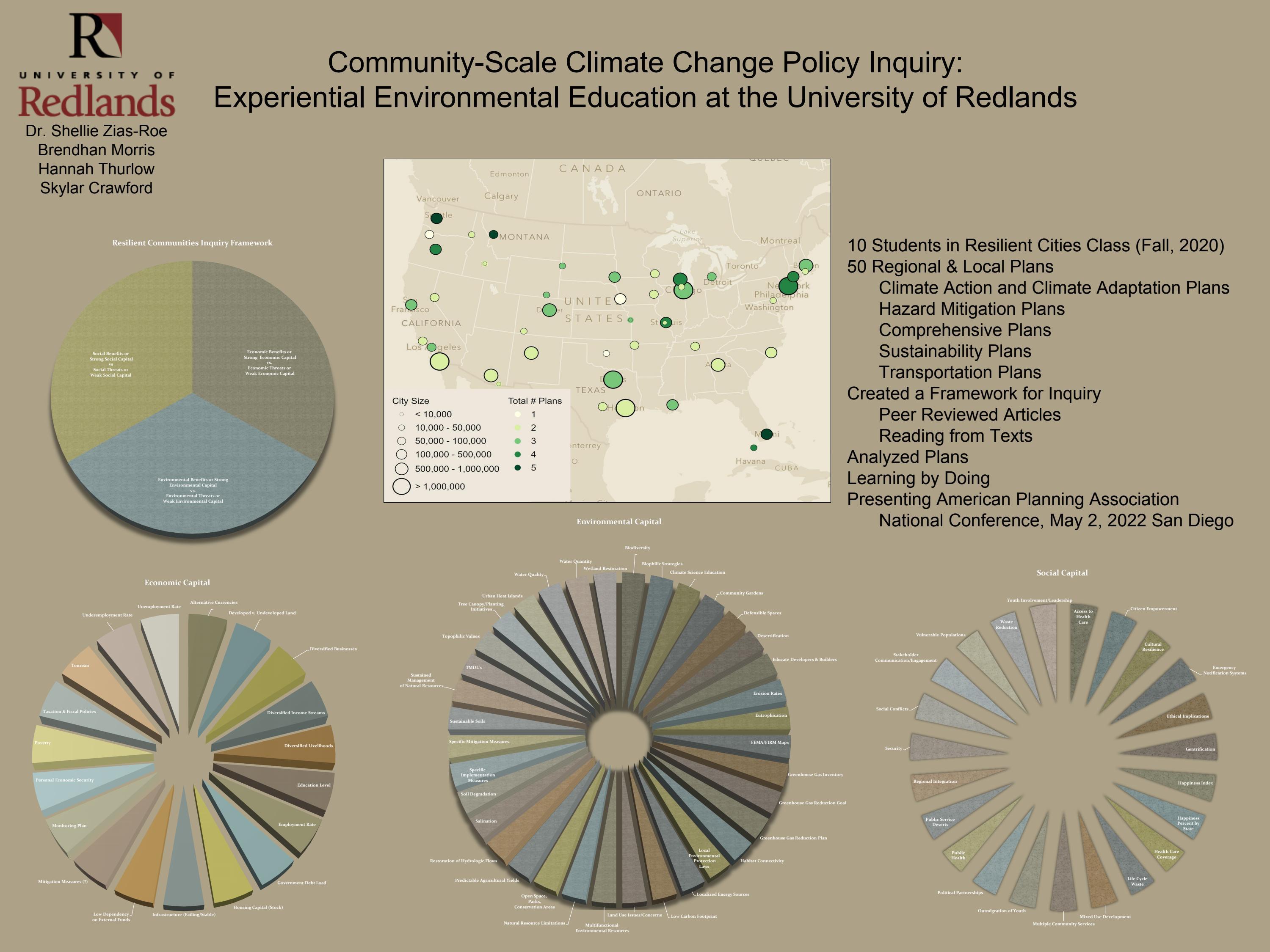 Community Scale by University of Redlands - Issuu