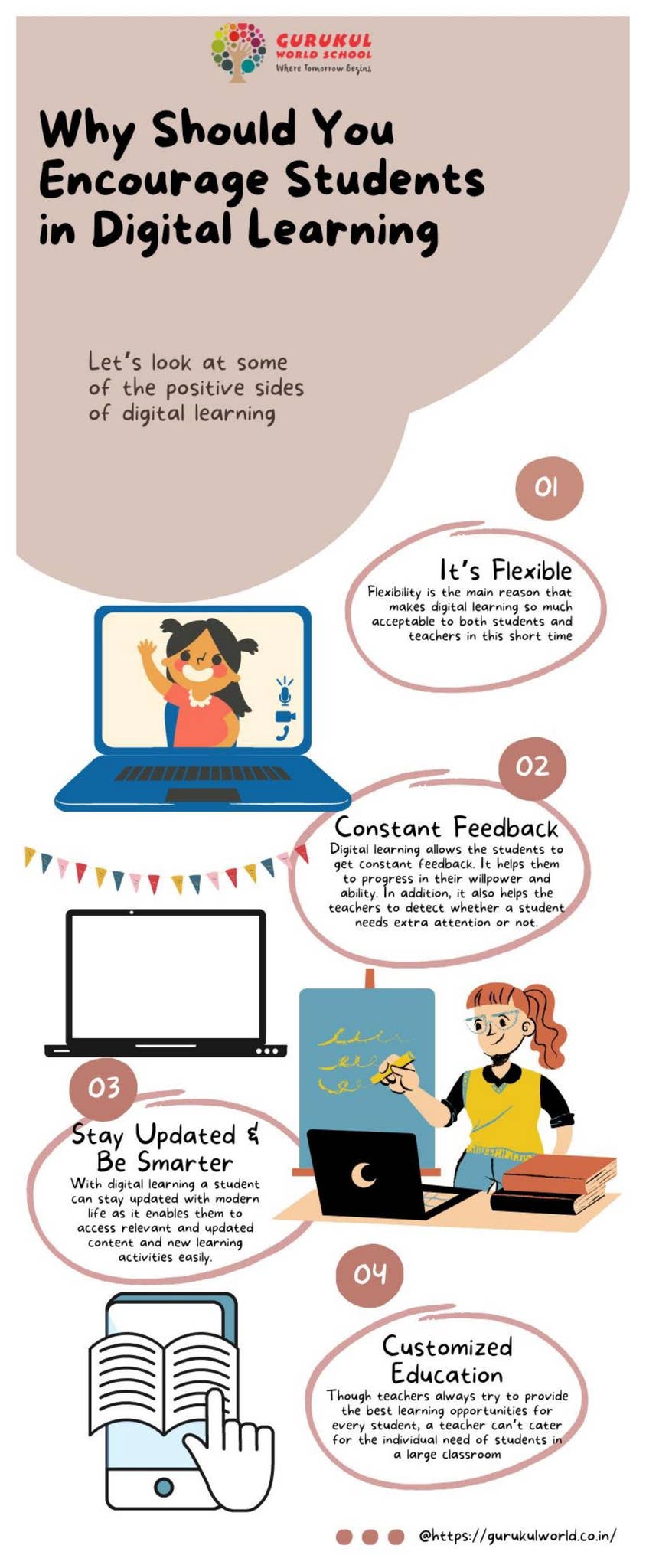 Why Should You Encourage Students in Digital Learning by Gurukul World ...
