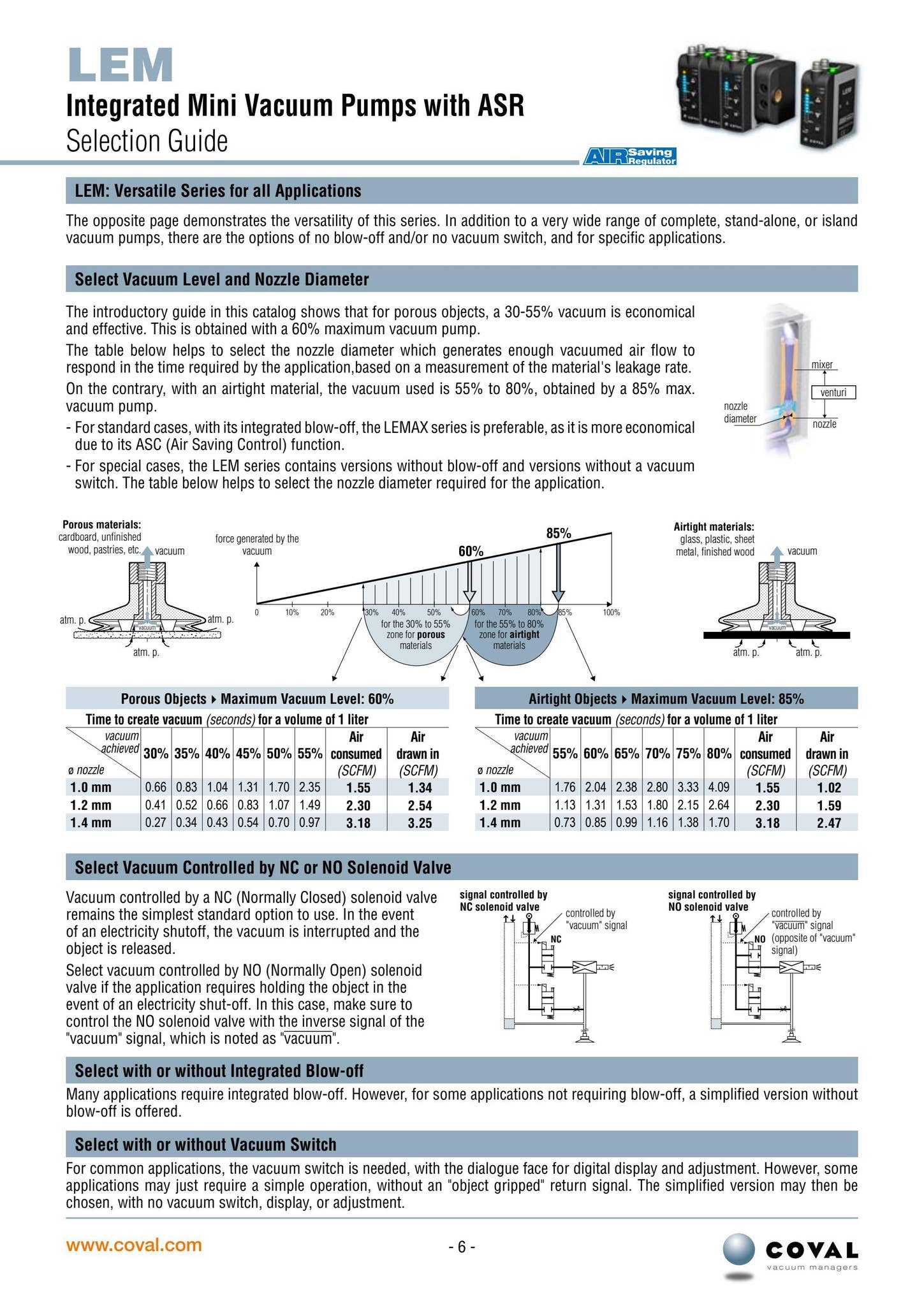 LEM COVAL US by coval - Issuu