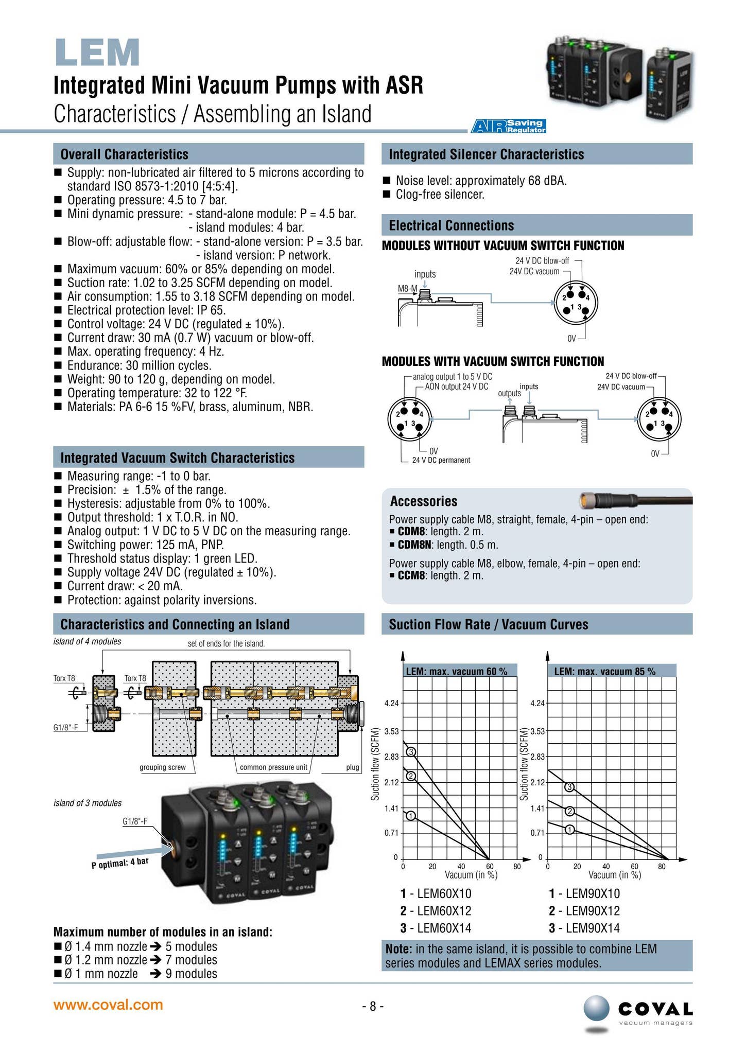 LEM COVAL US by coval - Issuu
