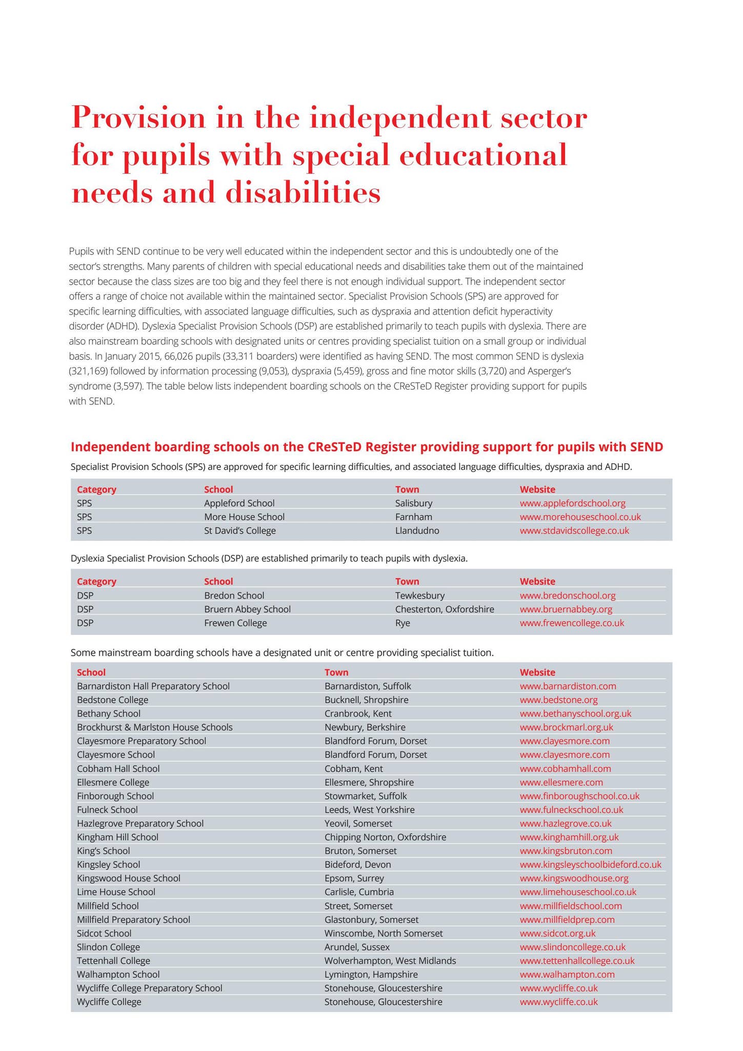 The BSA Guide to Boarding Schools by Boarding Schools' Association - Issuu