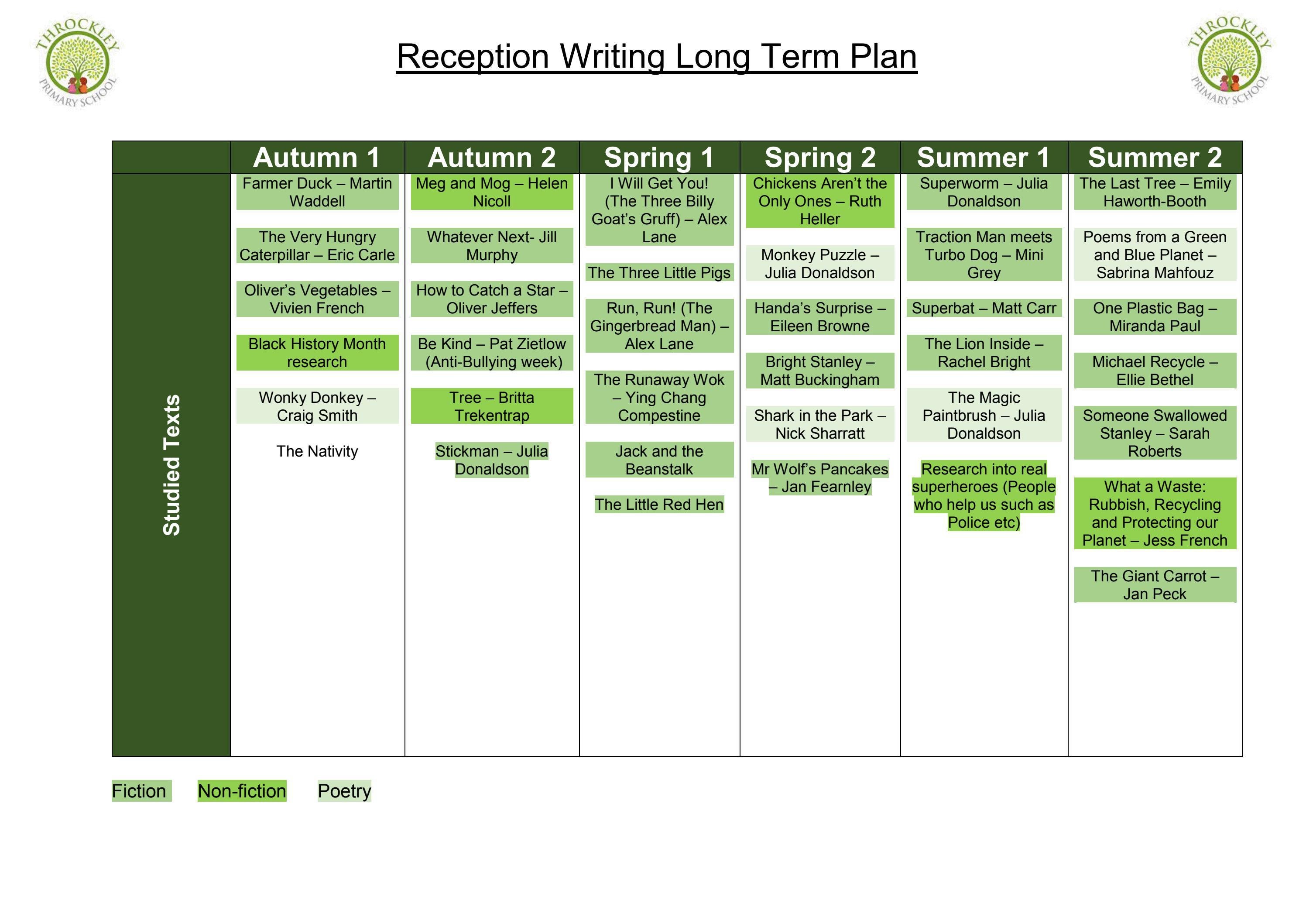 Rec English Curriculum by throckleyprimary - Issuu