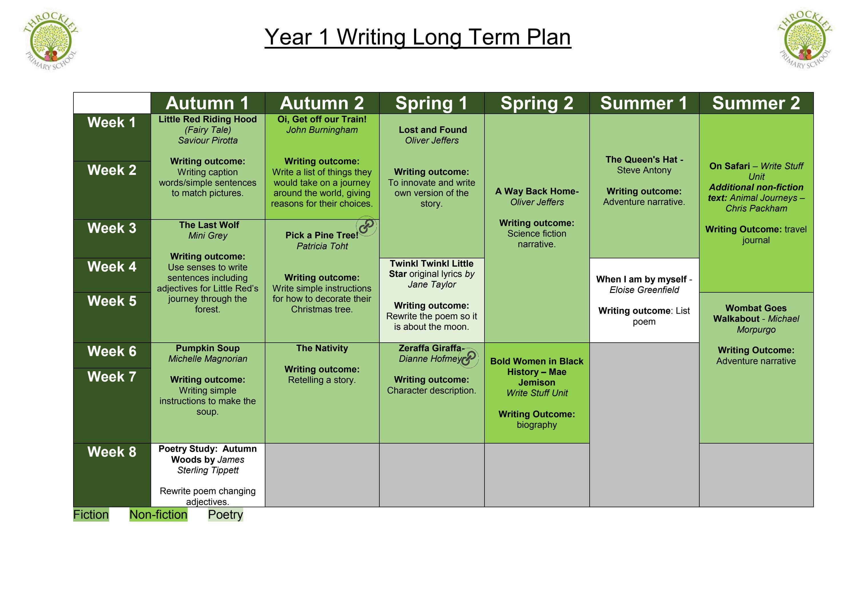 Year 1 English Curriculum by throckleyprimary - Issuu