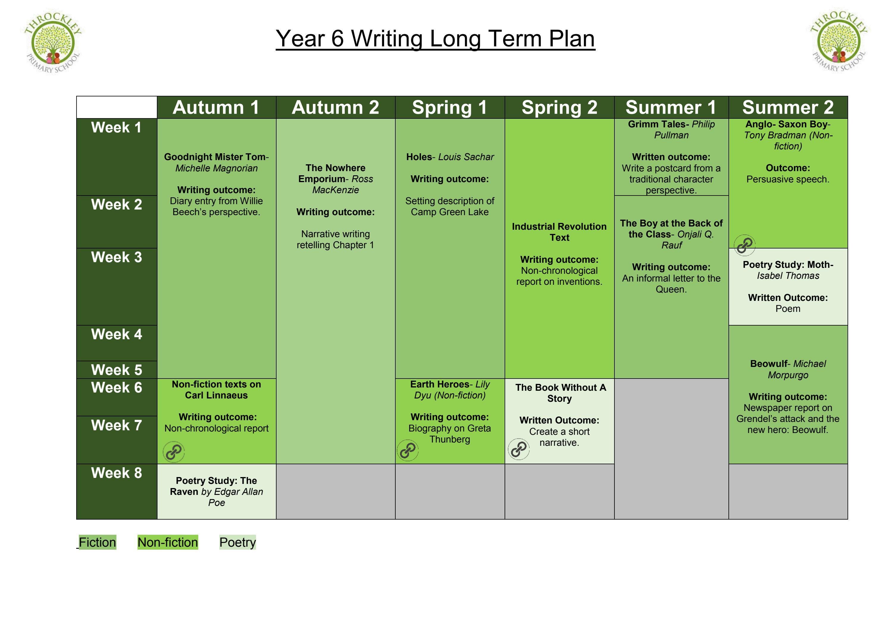 Year 6 English Curriculum by throckleyprimary - Issuu