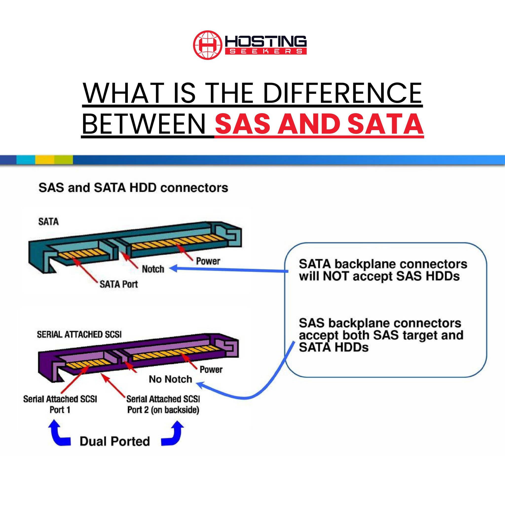 What is the difference between SAS and SATA? by Casper LAWRENCE - Issuu