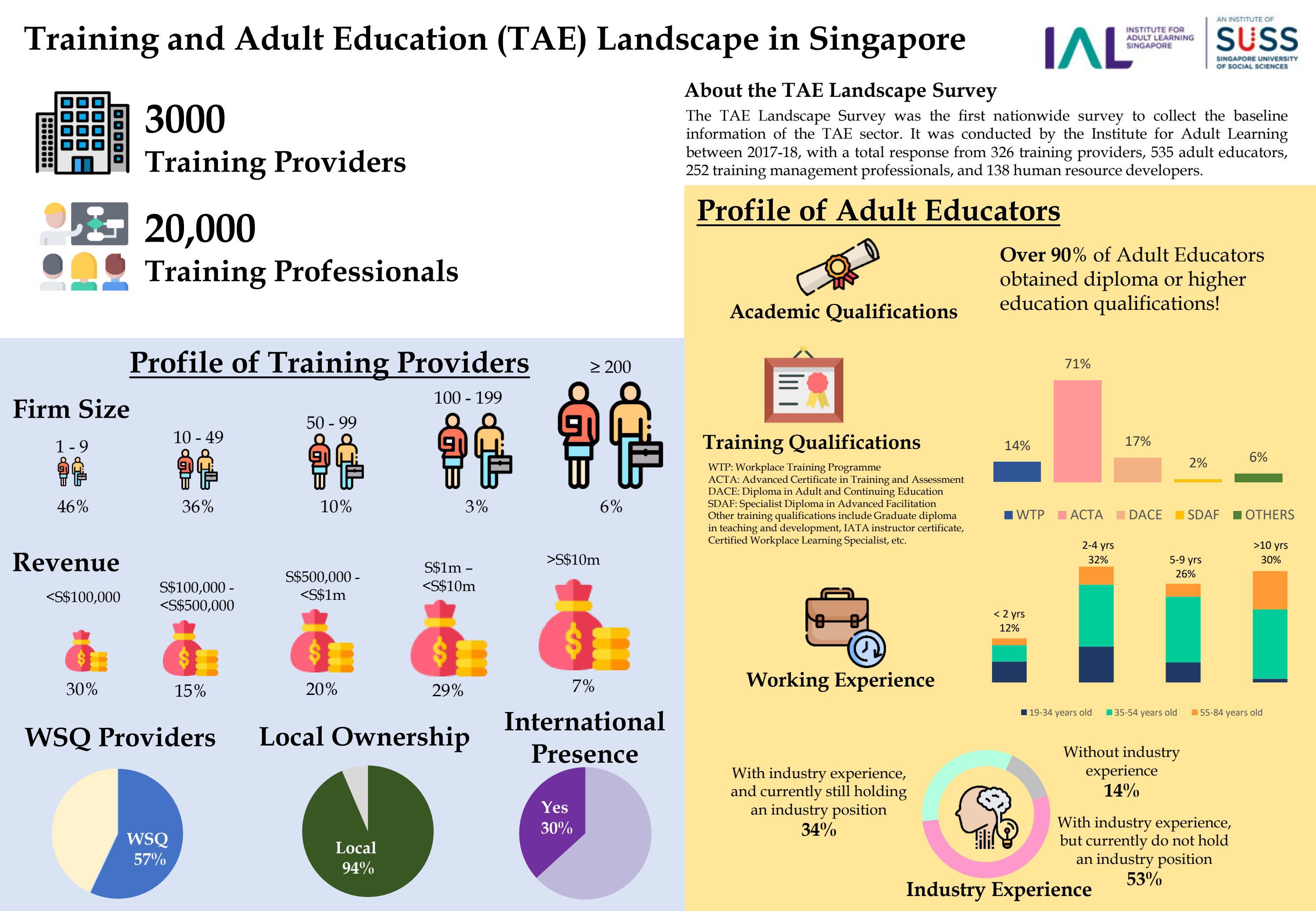 TAE Landscape in Singapore-Characteristics, Challenges and Policies ...