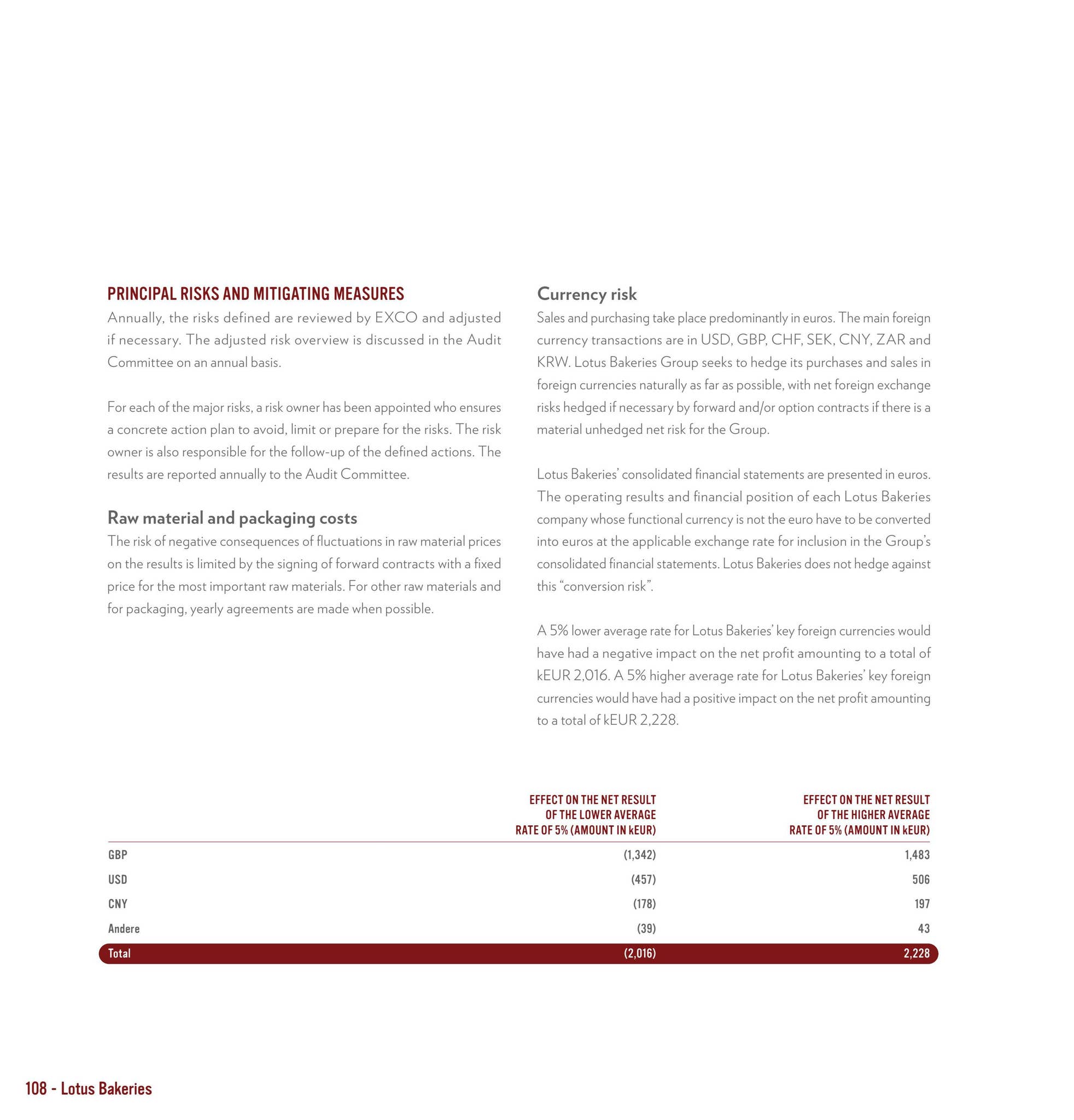 Lotus Bakeries Annual Report 2021 - ESG Compilation & GRI report by ...