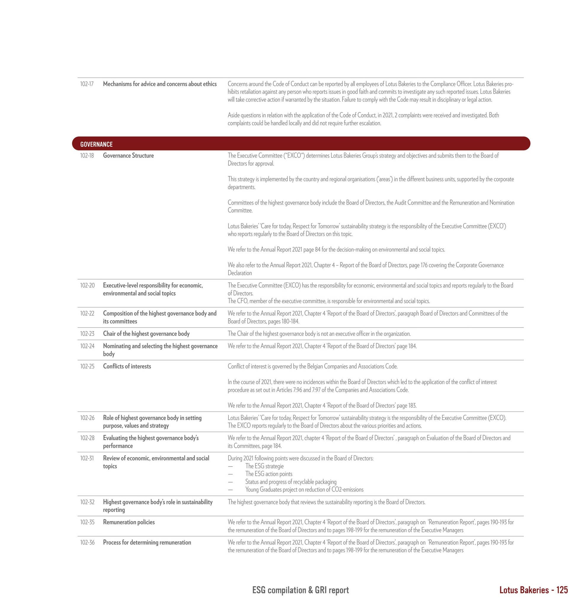 Lotus Bakeries Annual Report 2021 - ESG Compilation & GRI report by ...