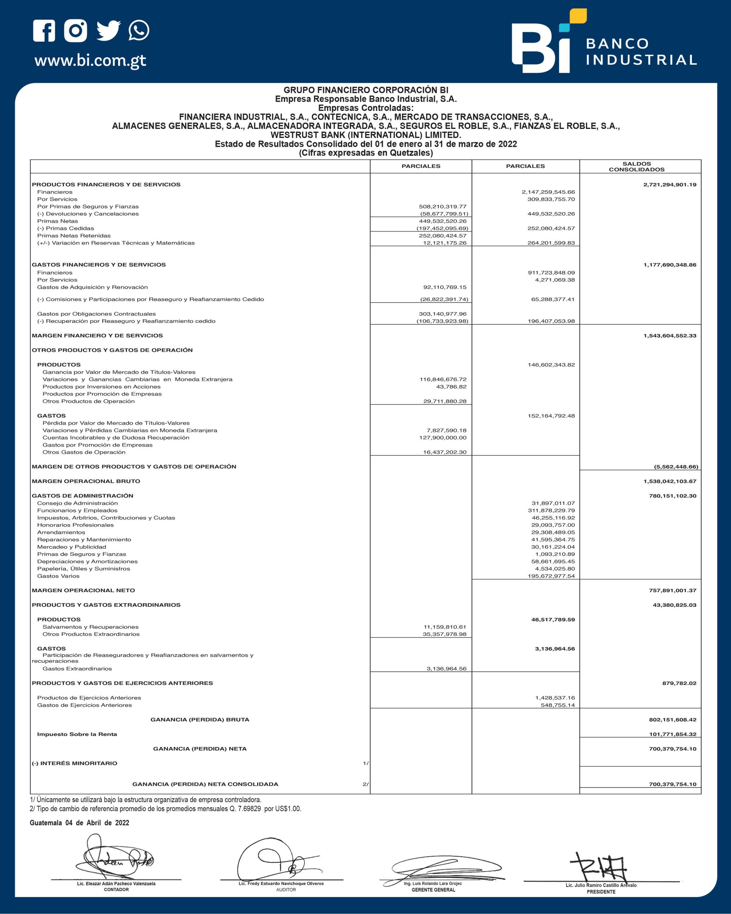 GFBI_ERC_03_2022 by Corporación BI - Issuu