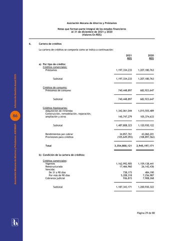 Asociación Mocana de Ahorros y Préstamos by KevPau - Issuu