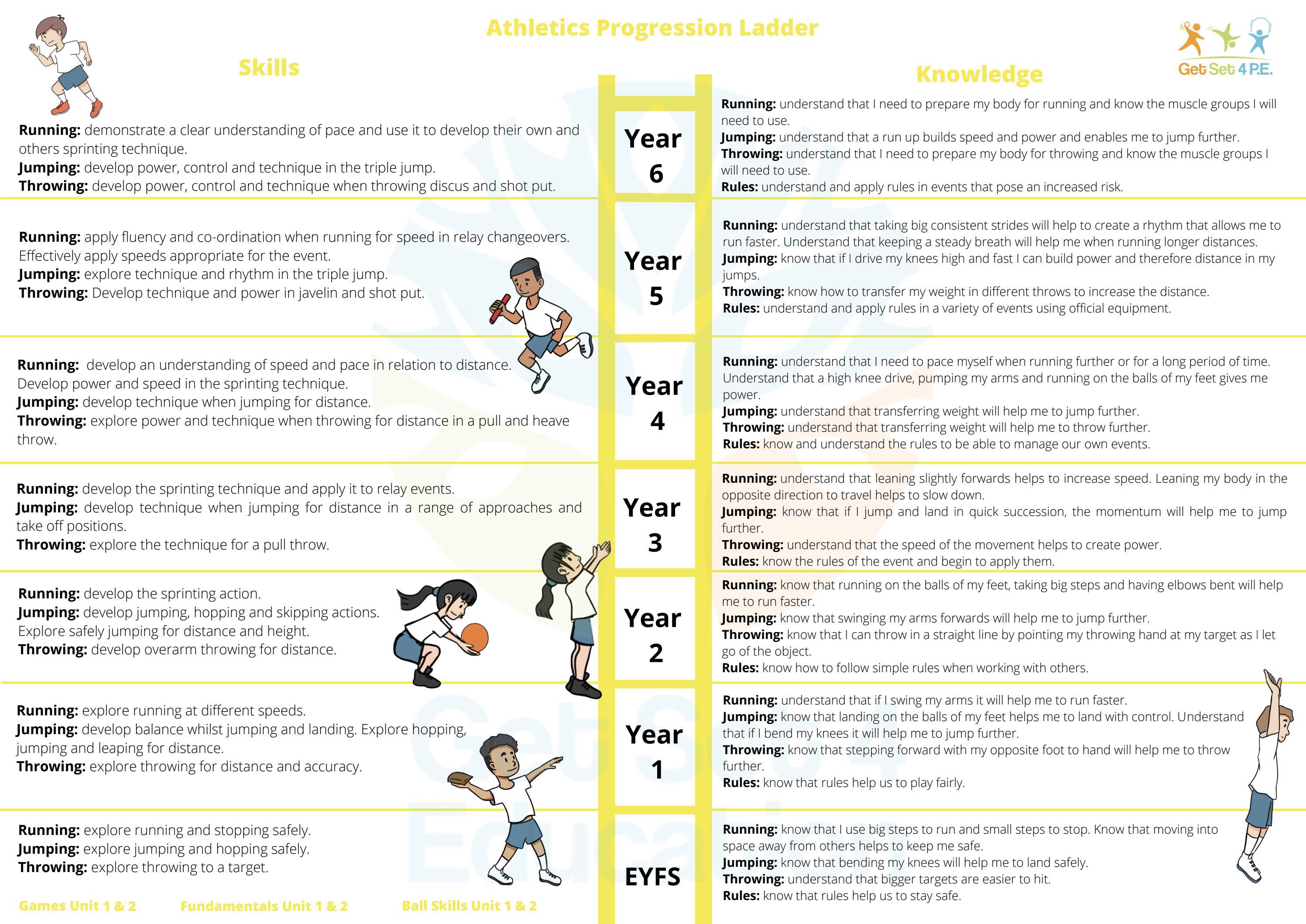 Progression in Skills and Knowledge PE by stmarys-kl - Issuu