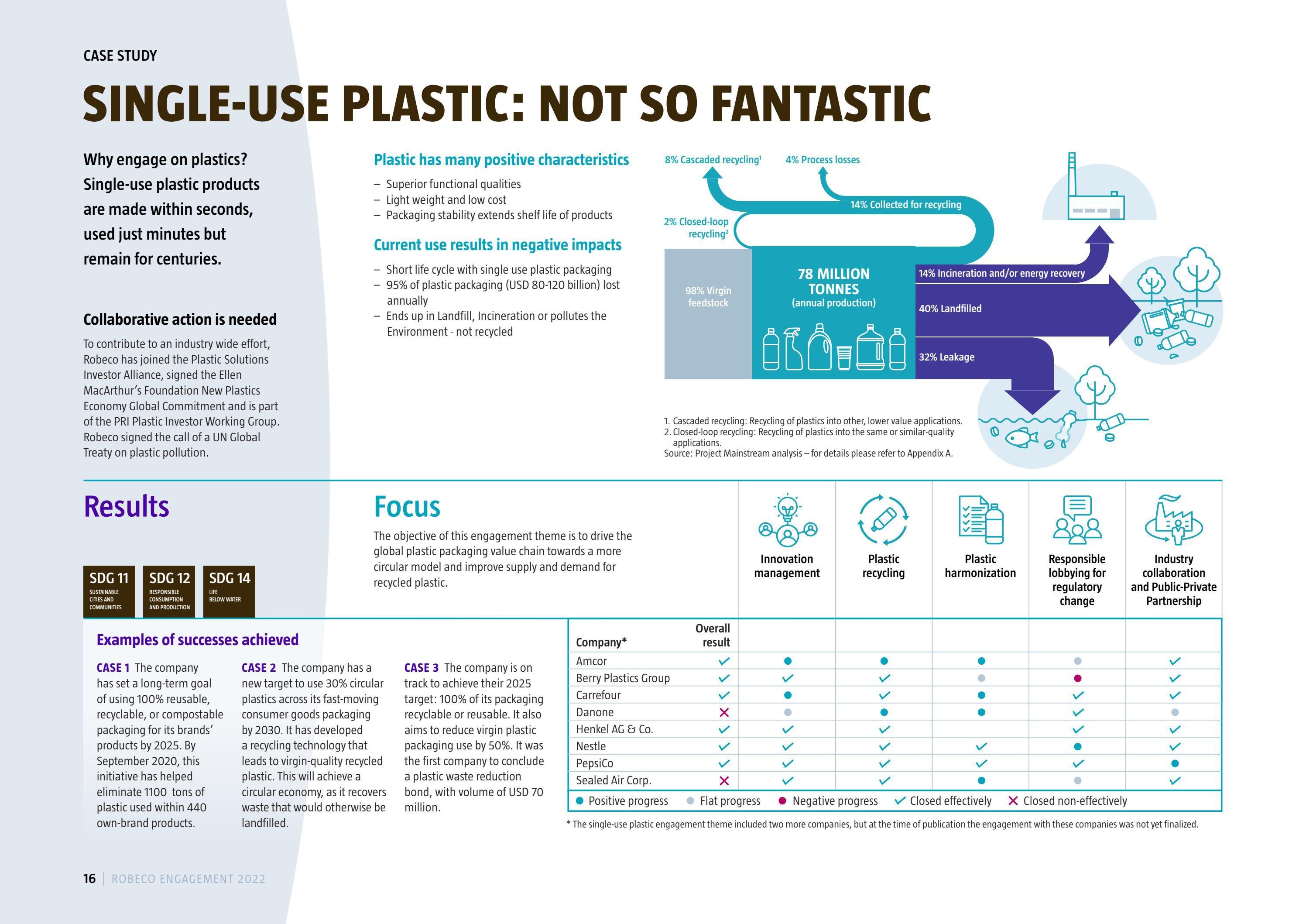 Single-use plastic: not so fantastic by Robeco - Issuu